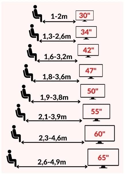 ¿Como elegir el tamaño de televisión ideal?📺 - Samsung Community