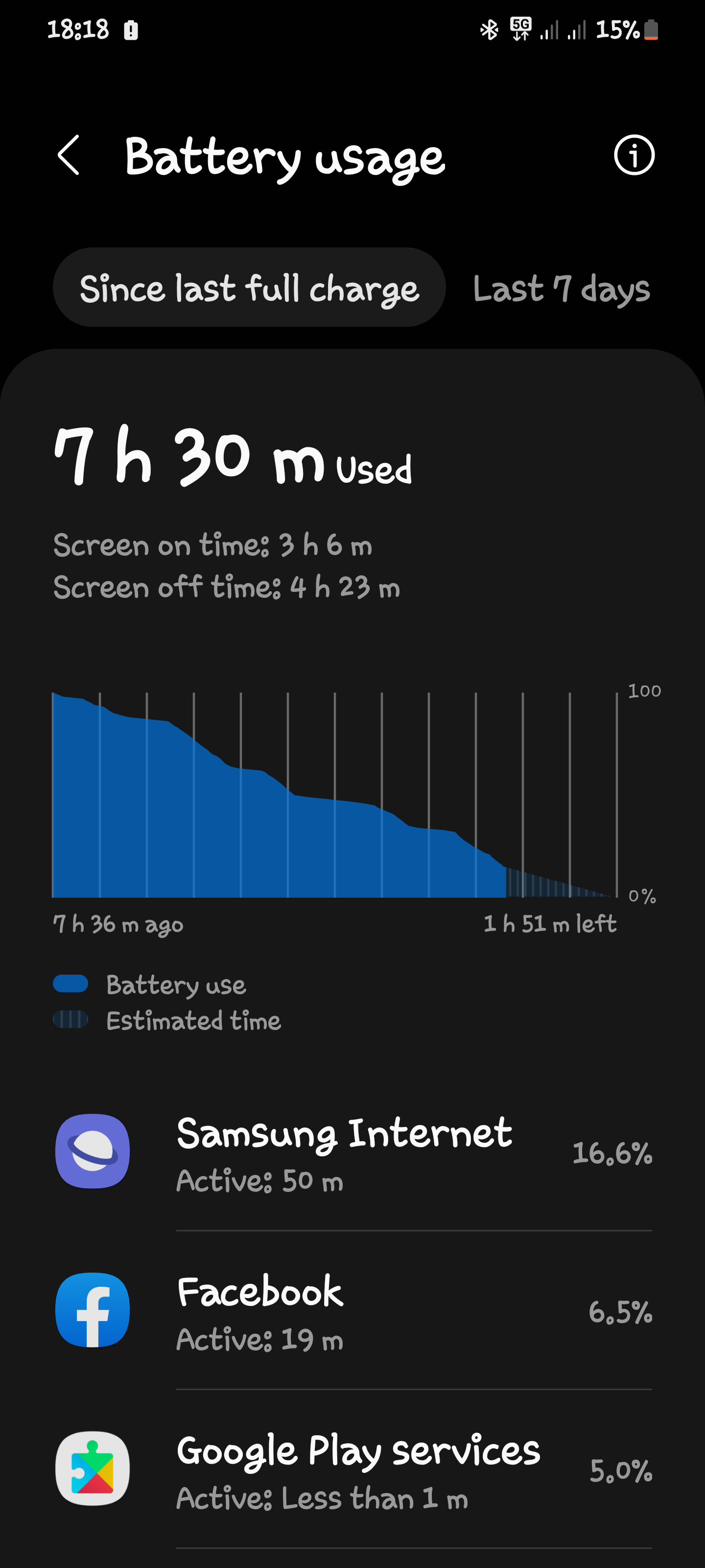 S21 battery doesn't seem to last all day as it used to .. - Samsung ...