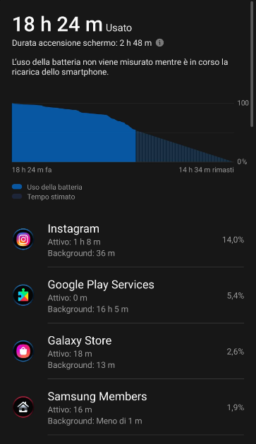 S22 durata batteria - Samsung Community