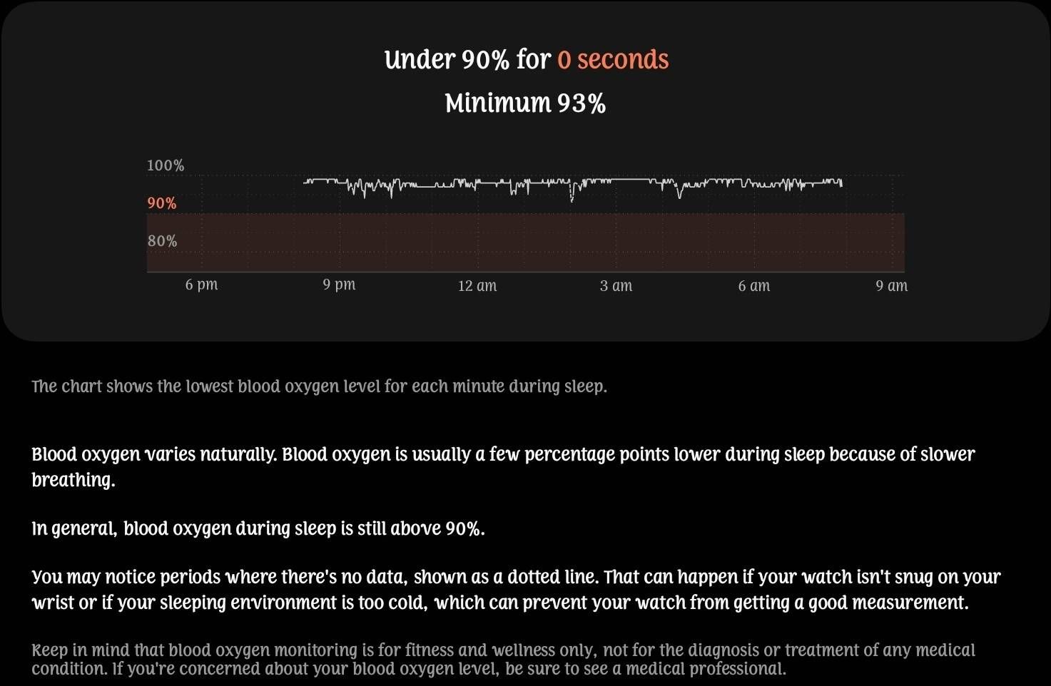 Lowest Blood Oxygen Levels Drops During Sleep? - Samsung Community