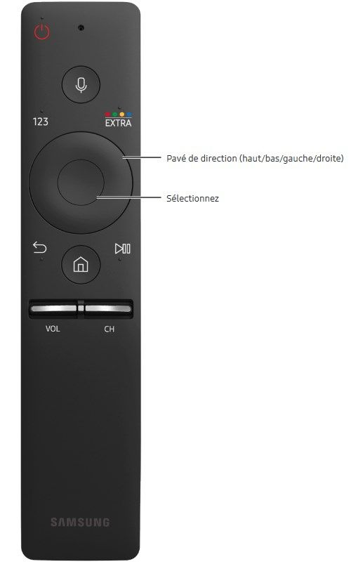 Tv Samsung et The Freestyle dans la même pièce, problème de ...