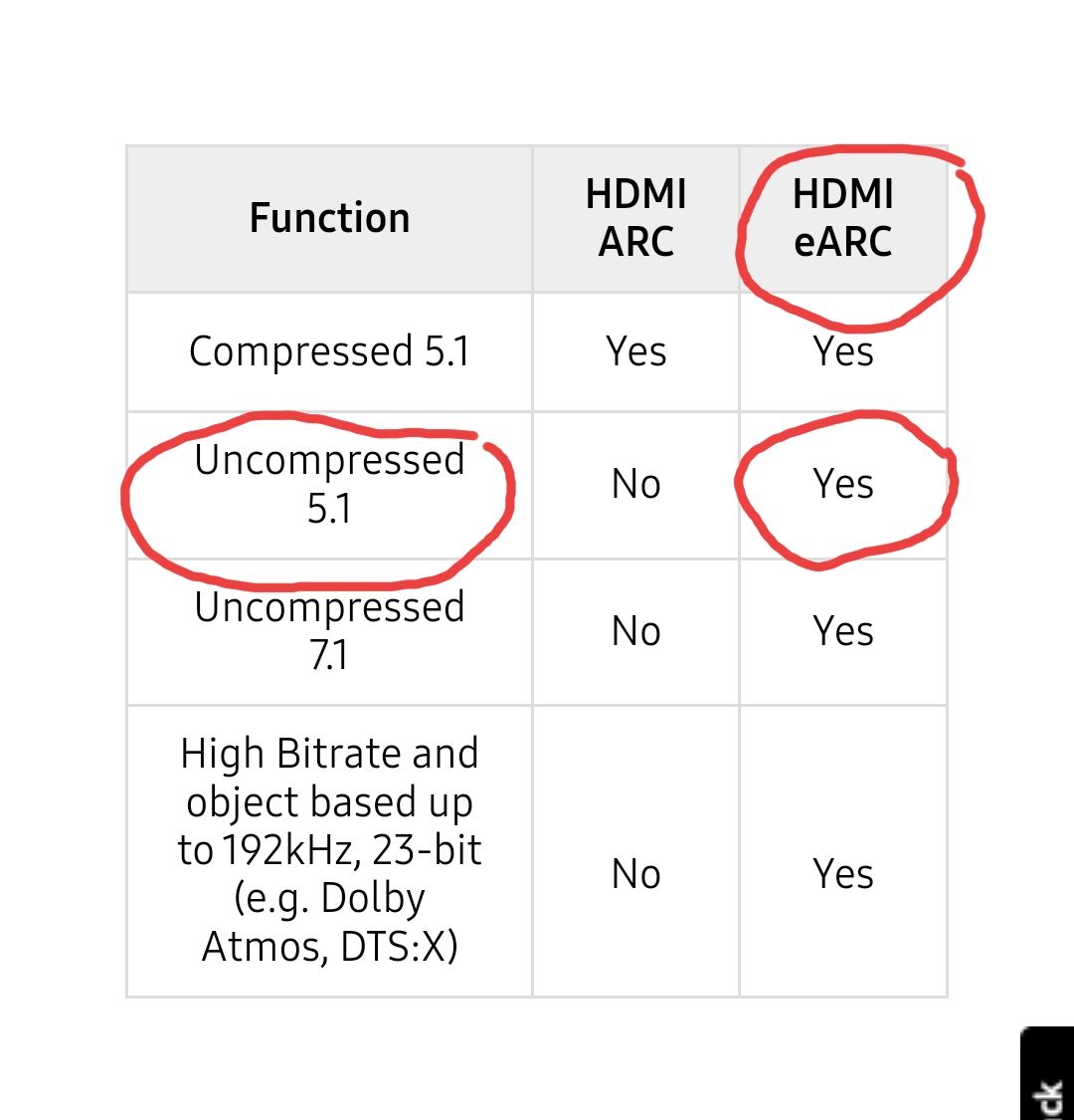 LPCM support QLED 2020? - Page 3 - Samsung Community