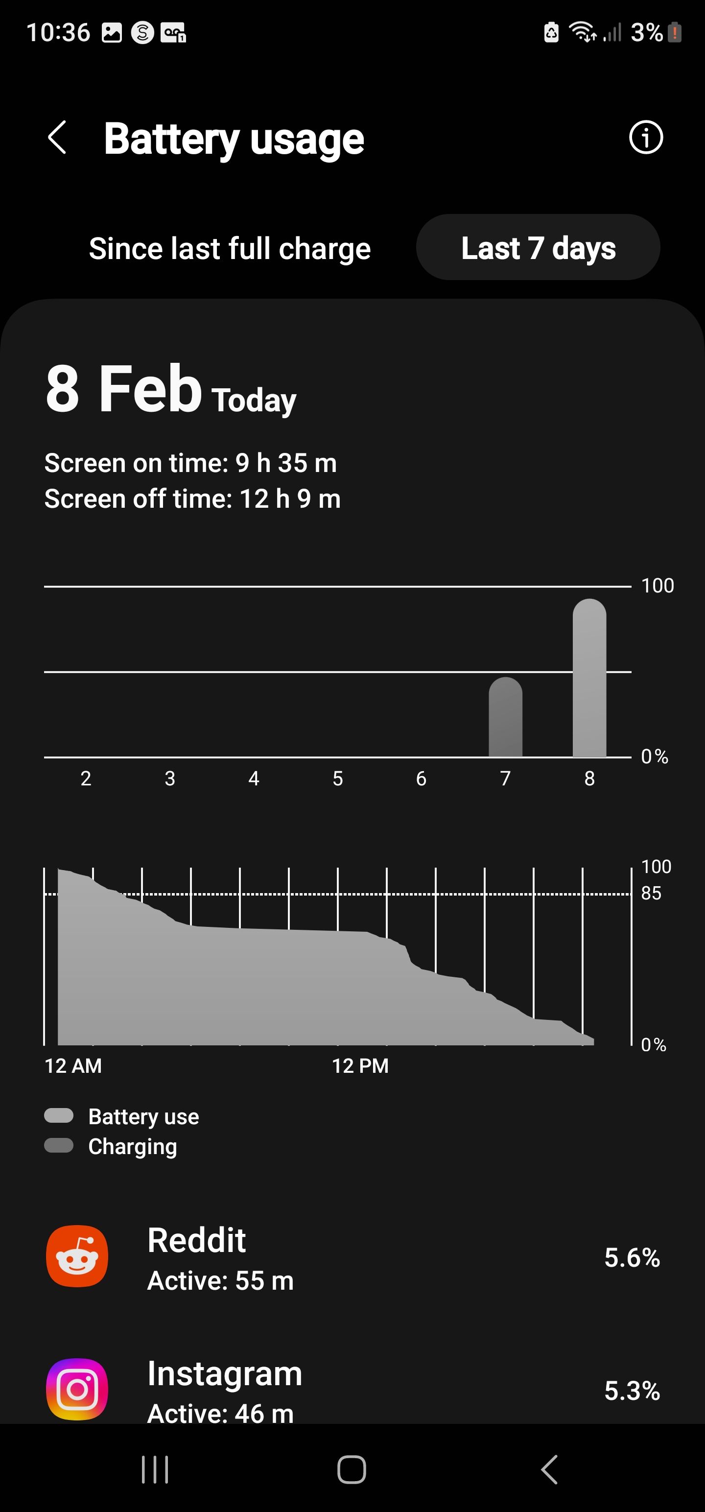 Beautiful battery life @ the beginning now not as much - Page 2 ...