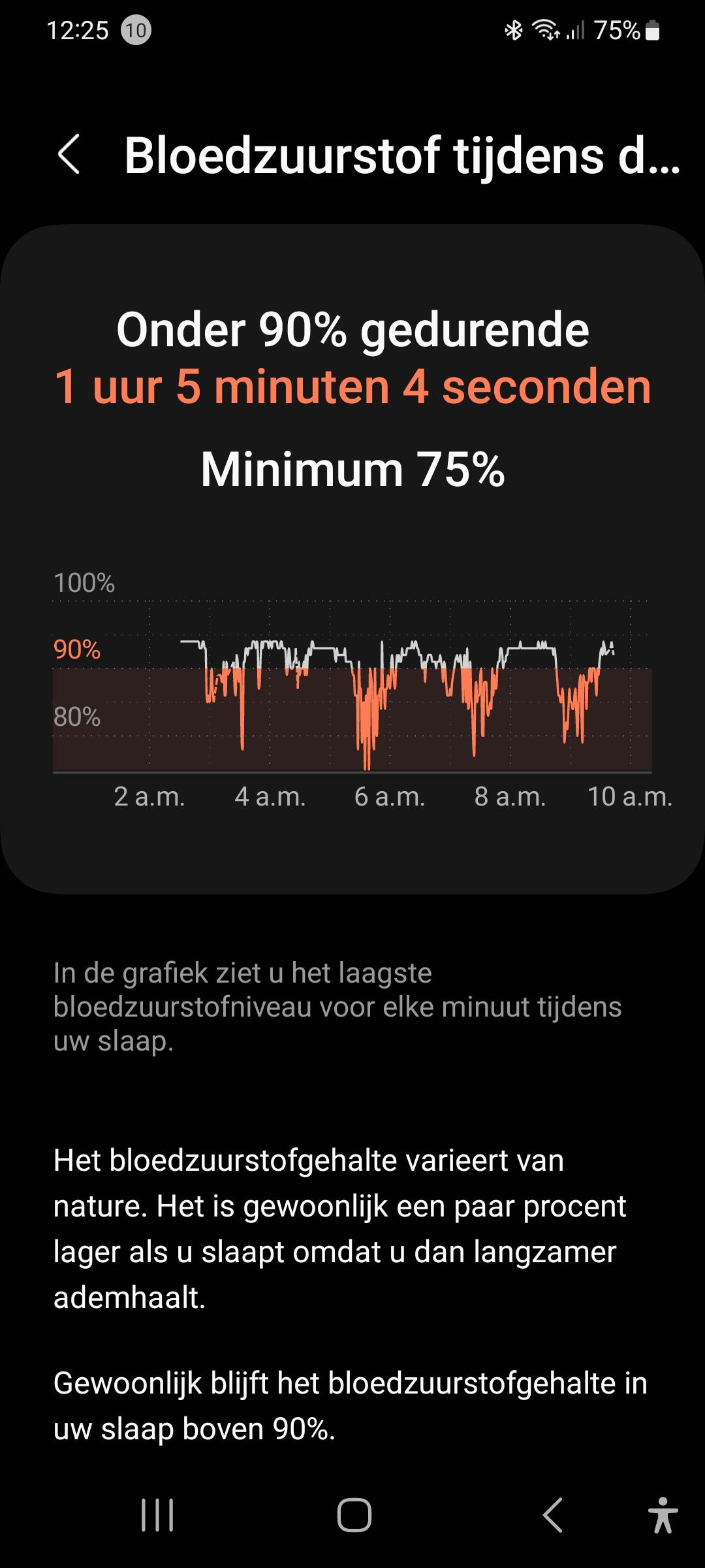Samsung Watch 5 Pro - Blood Oxygen Monitor Garbage ? - Samsung Community