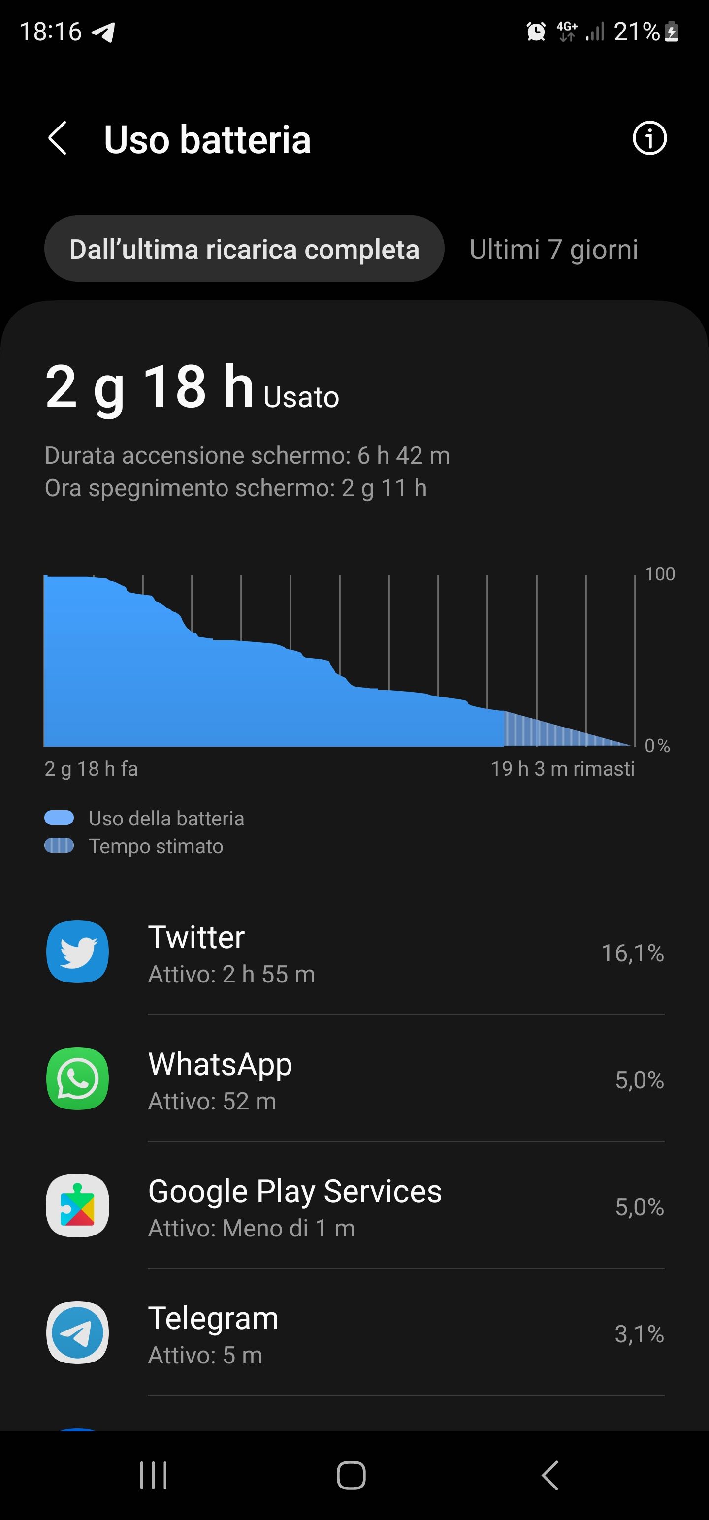 Google play service stanno consumando troppo? - Samsung Community