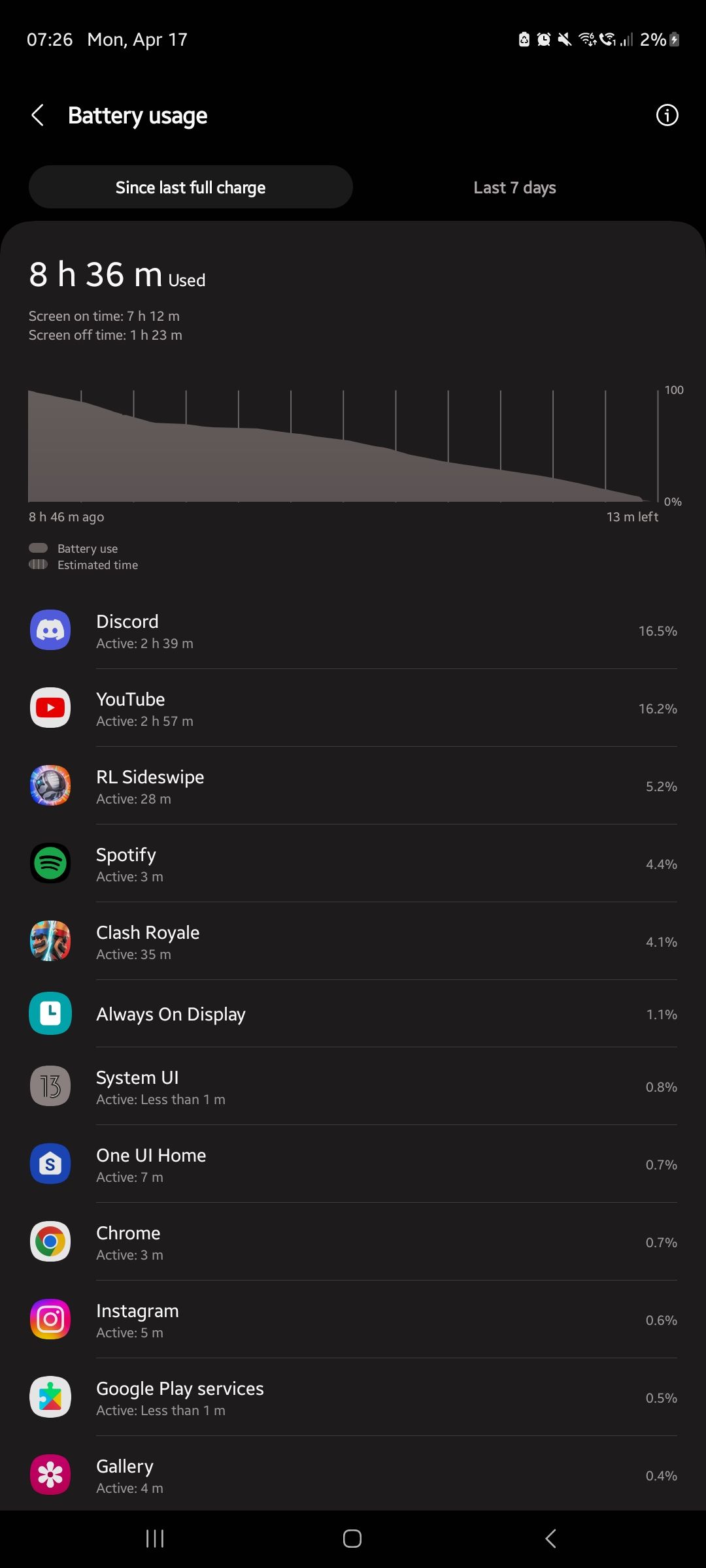 S20 FE 5G Probleme cu bateria0 - Samsung Community