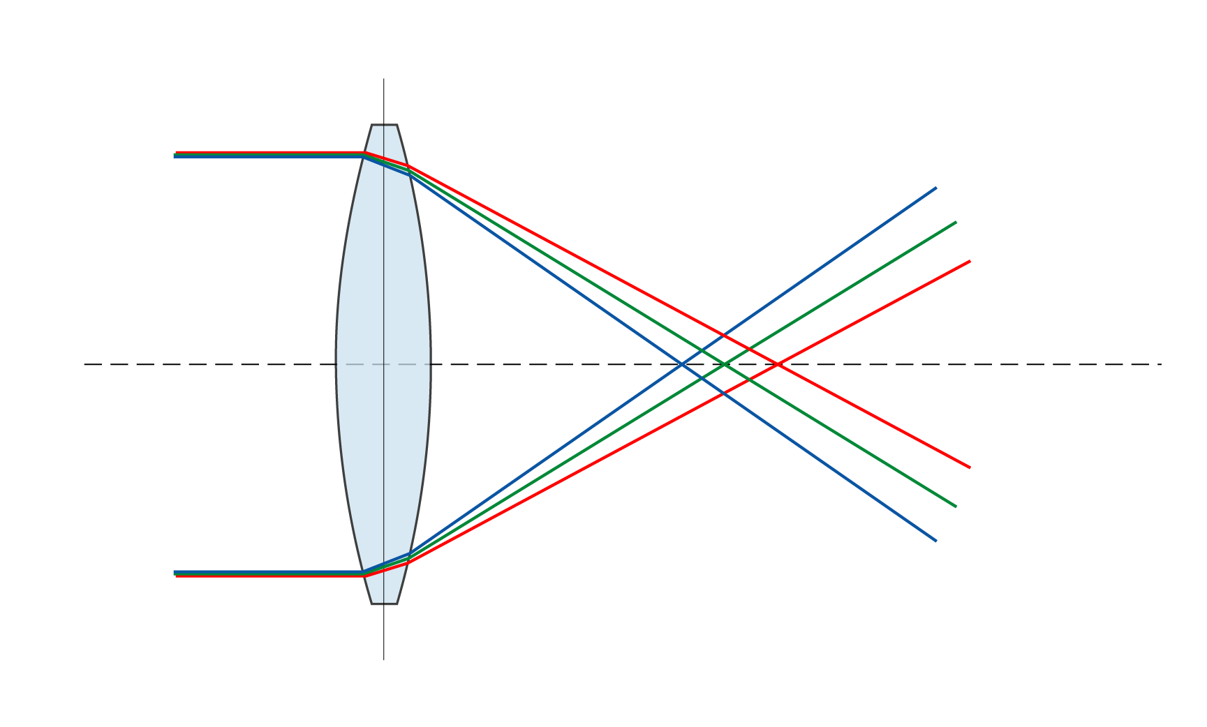 Mobile photo: optical defects and how to deal with them - Samsung Community