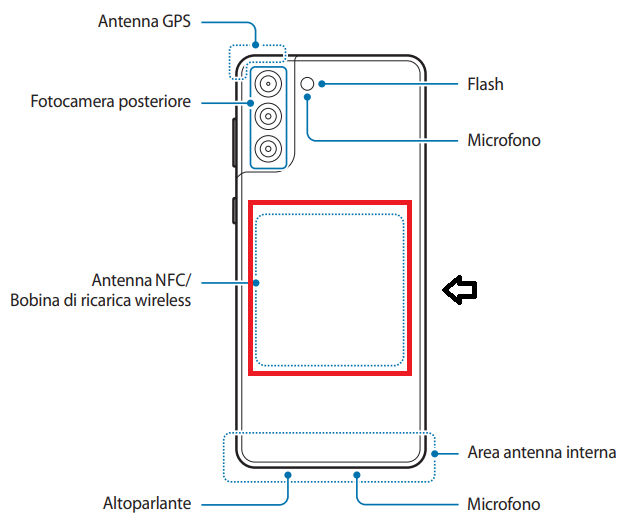 Nfc non funziona - Samsung Community