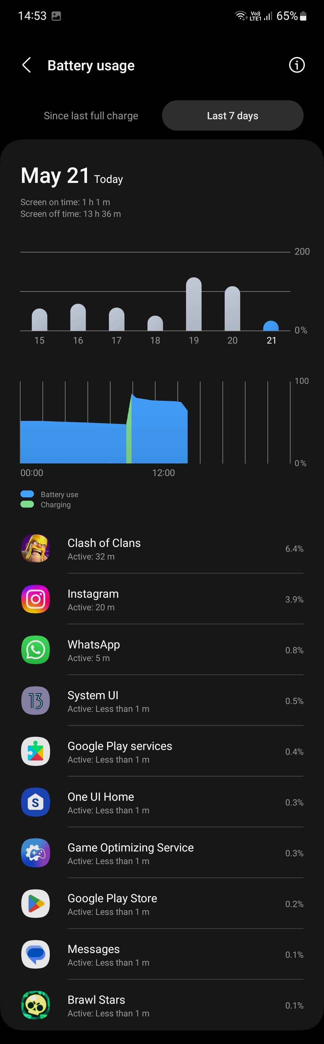 Re: Re: S22 Battery usage în device care - Samsung Community