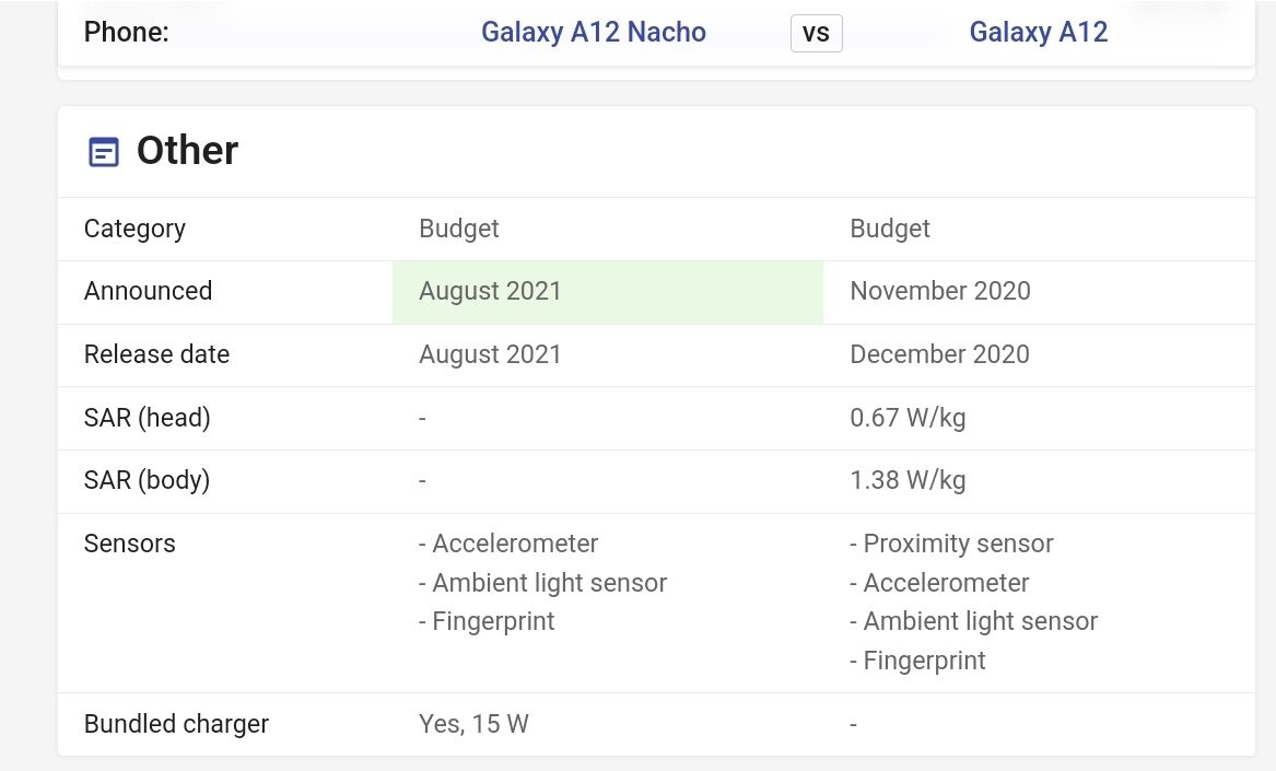 Samsung A12 Update auf Android 13? - Samsung Community