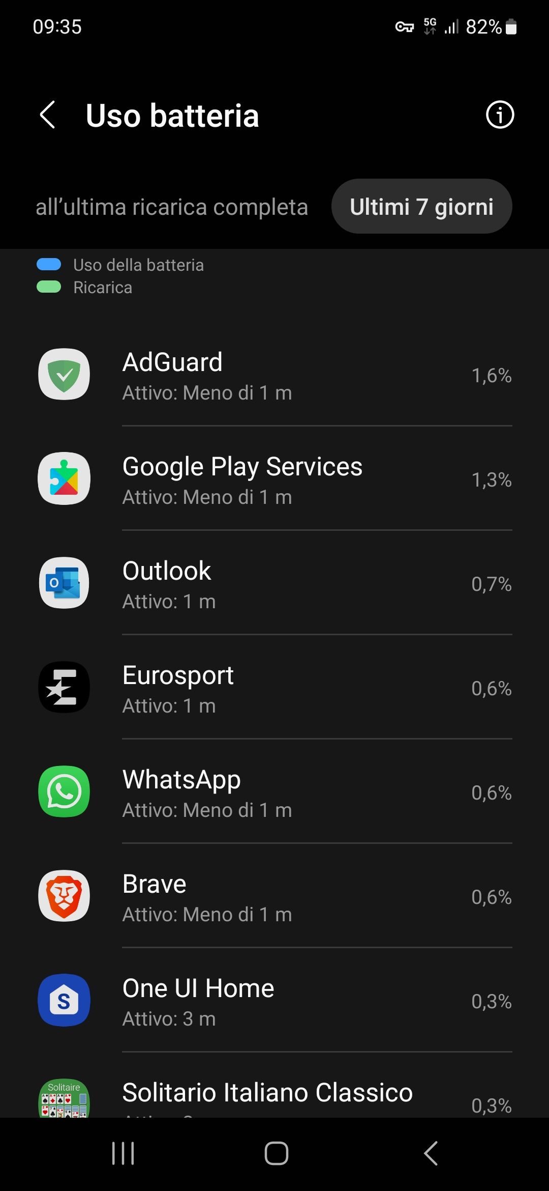 Problema con cuffie collegate con USB-c - Samsung Community
