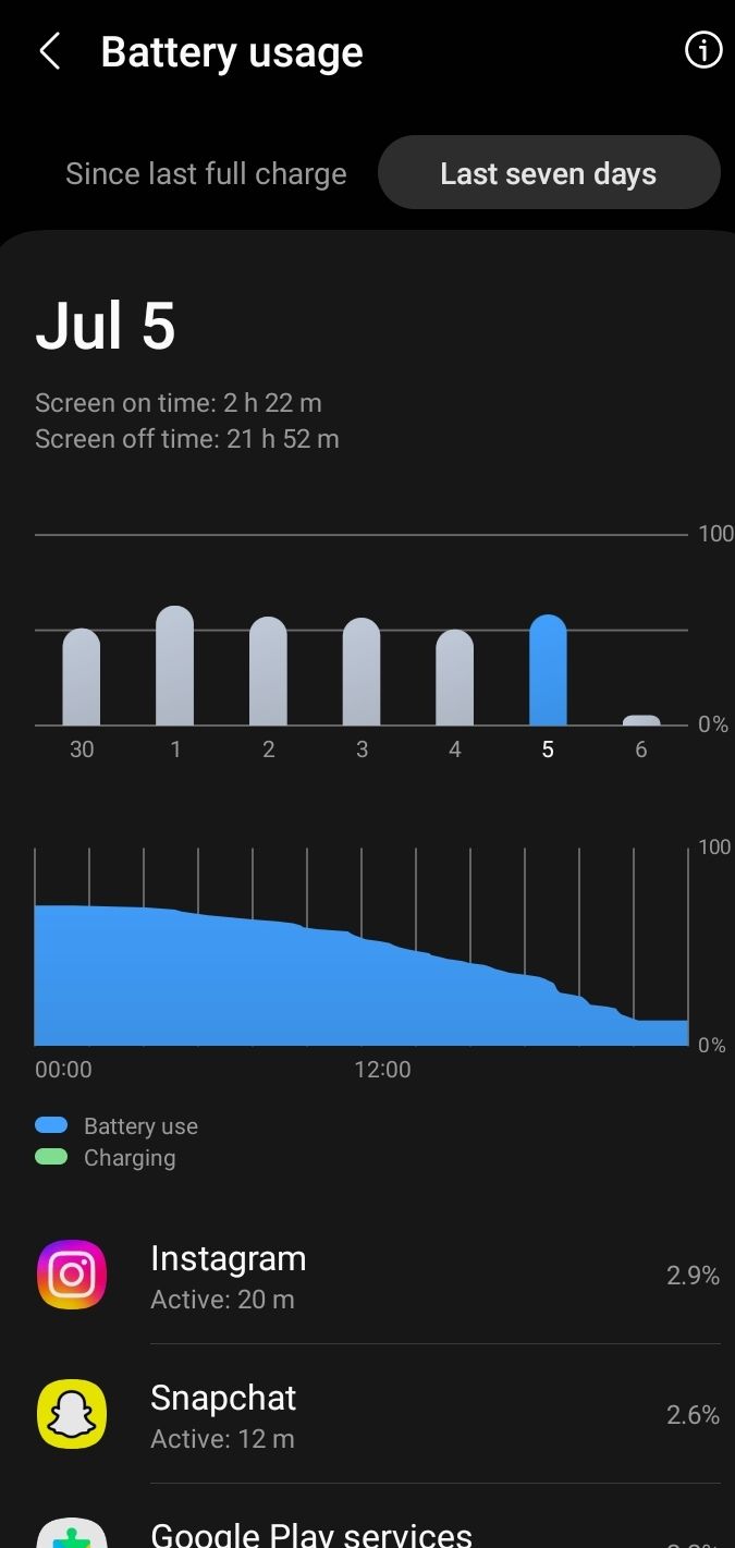 Disapointing Battery Life - Mearly 23hrs with 2hrs screen time ...