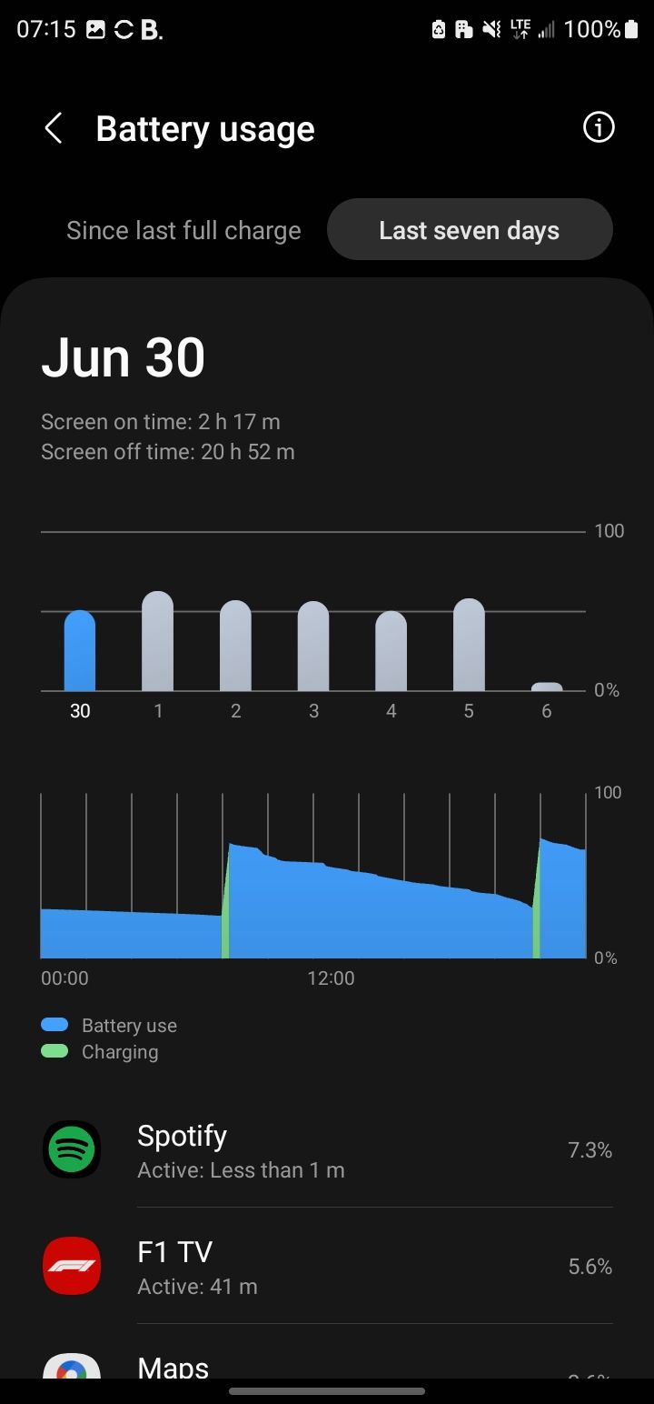 Disapointing Battery Life - Mearly 23hrs with 2hrs screen time ...