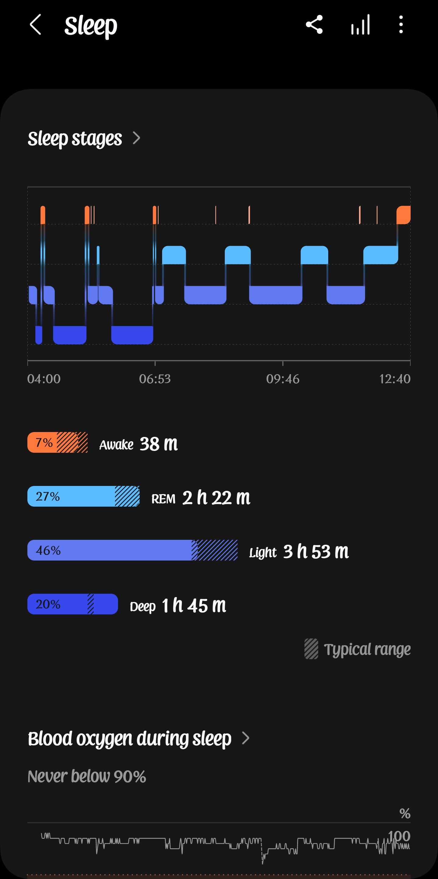 Watch 5 Pro Not Recording Any Deep Sleep - Samsung Community