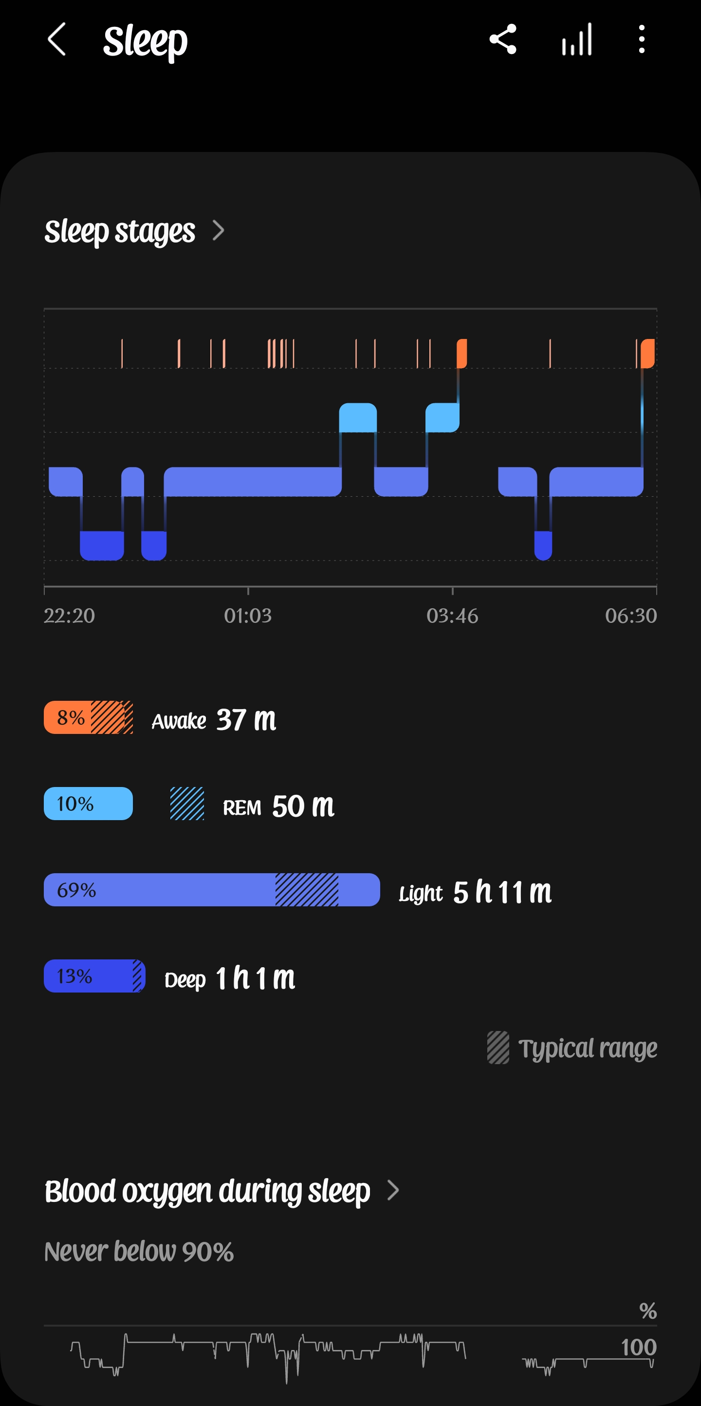 Watch 5 Pro Not Recording Any Deep Sleep - Samsung Community