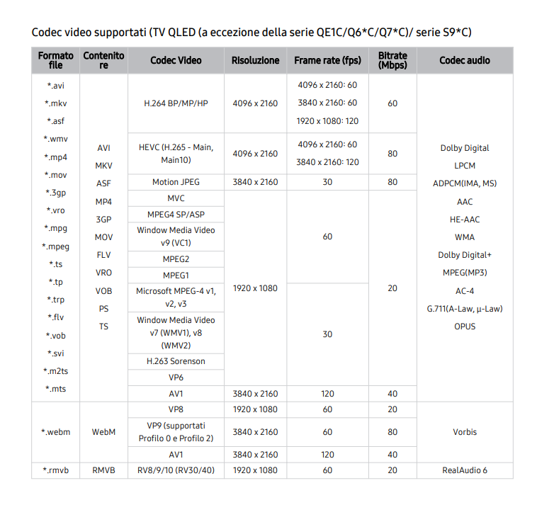 QE43Q60CAUX Formati Video Supportati - Samsung Community