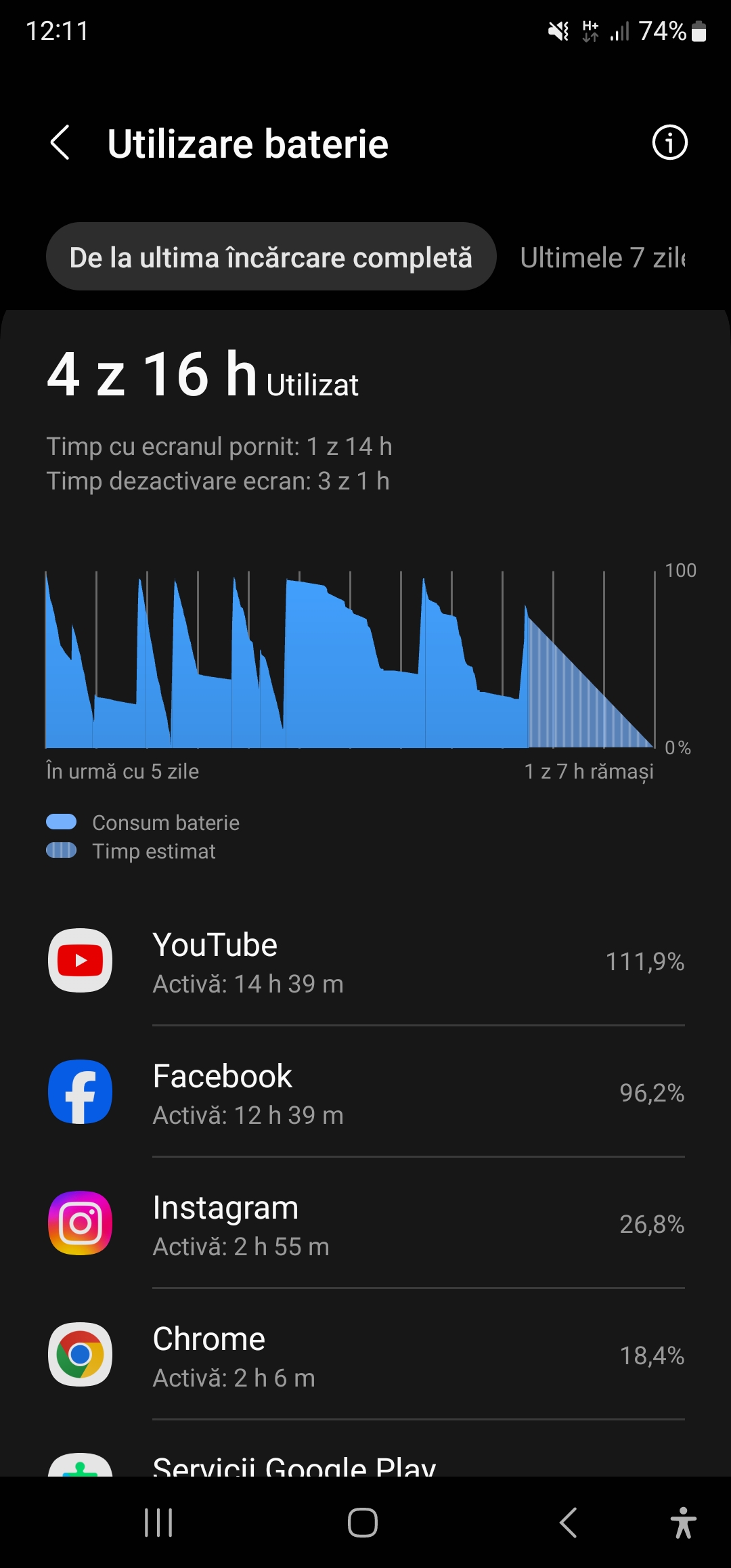 Incarcare telefon dureaza 2 ore - Samsung Community