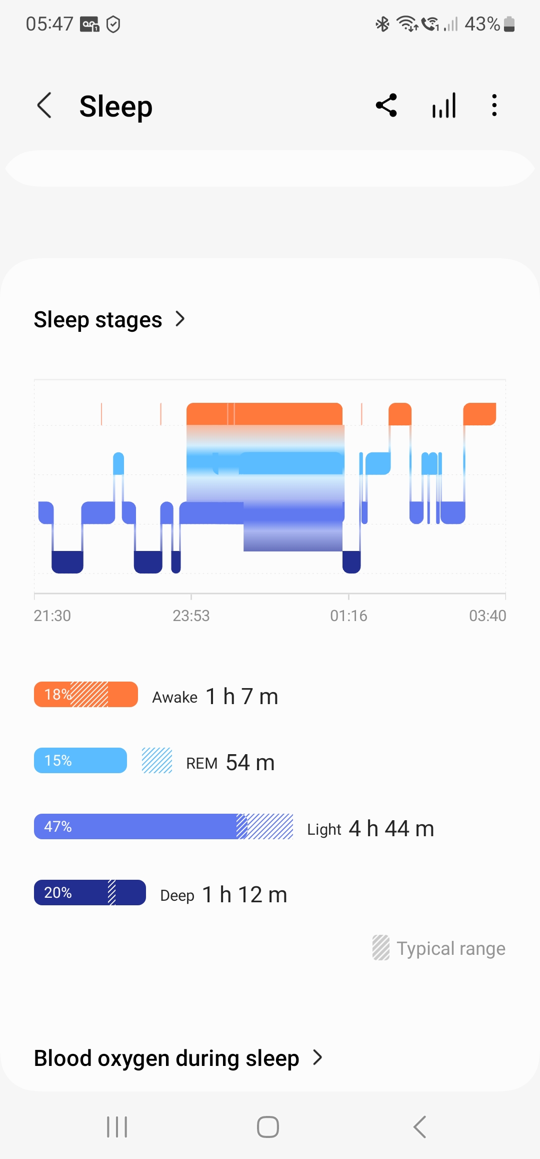 Galaxy watch 5 - Sleep Recording Problems - Time of going to sleep and ...