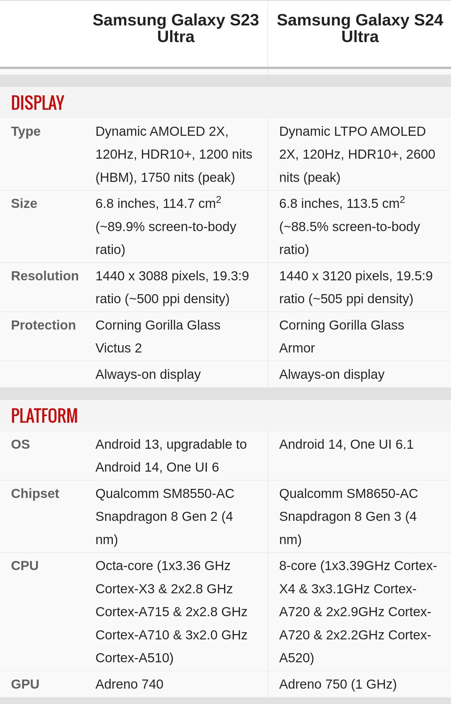 S24 Ultra washed out colours - Samsung Community