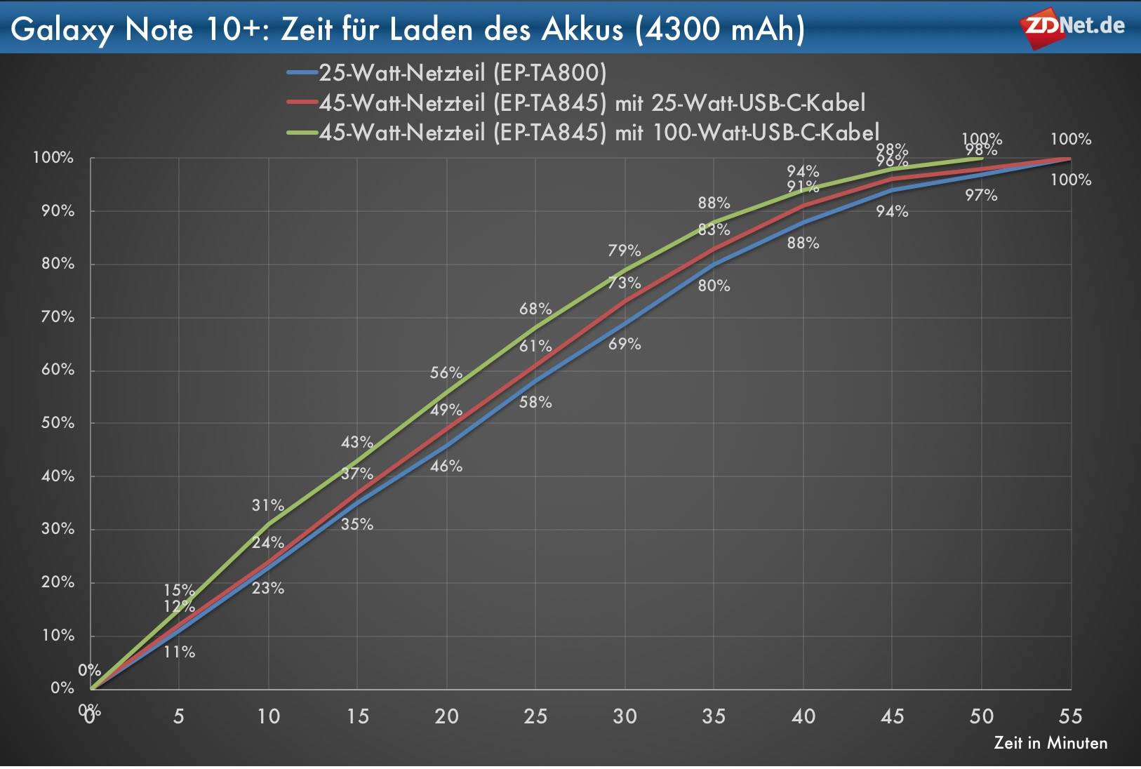 Samsung Galaxy S24 Ultra lädt langsam - Samsung Community