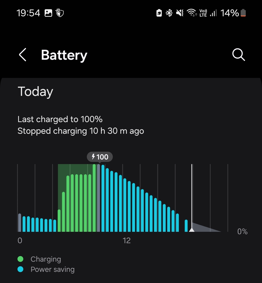 Battery draining fast after updating to One UI 6 - Samsung Community