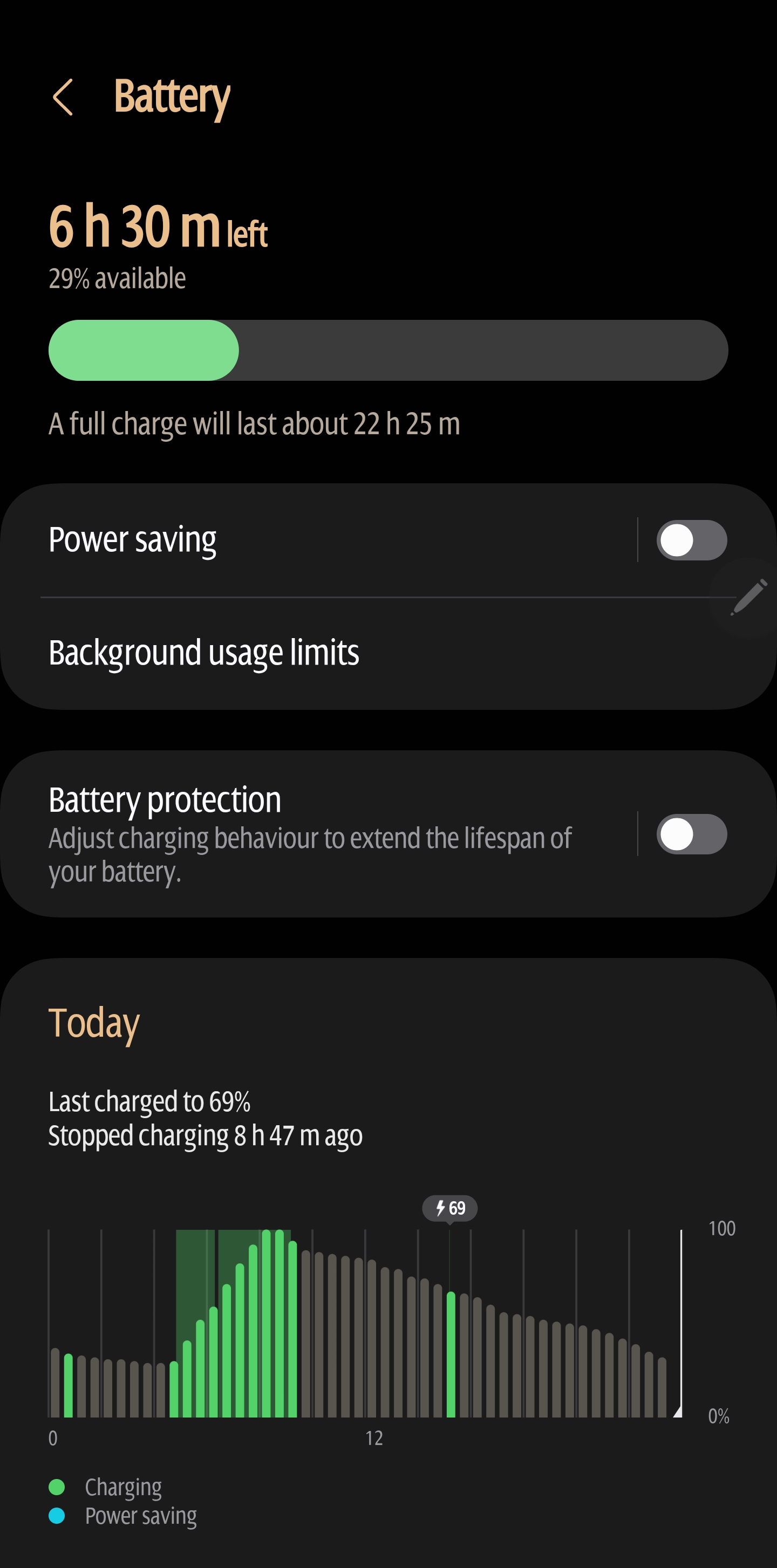 Battery life - Samsung Community