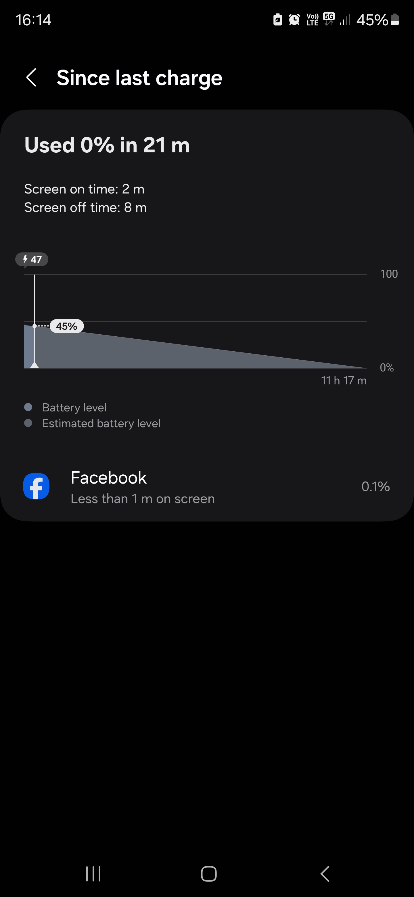 S24 ultra battery usage - Samsung Community