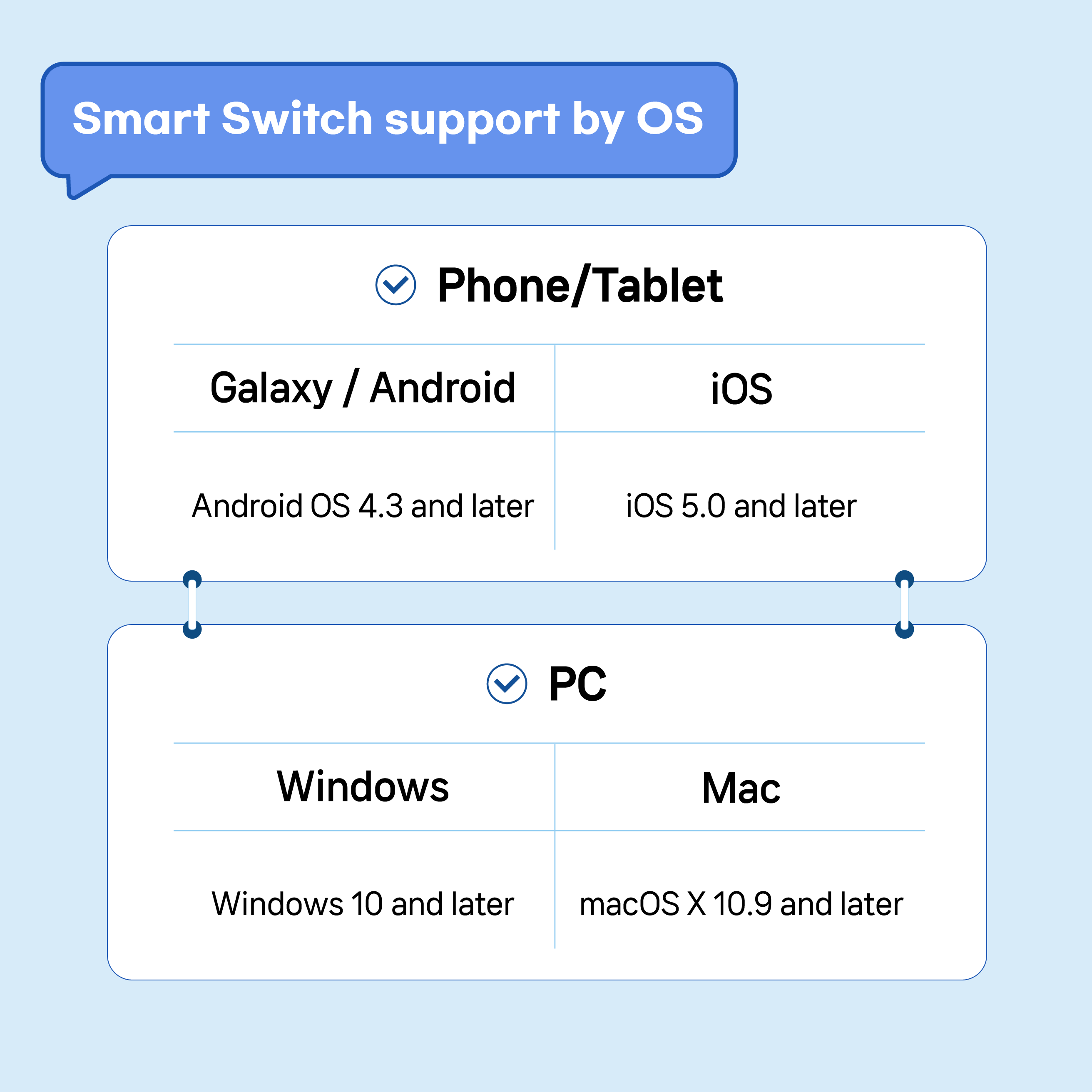 How to use Smart Switch