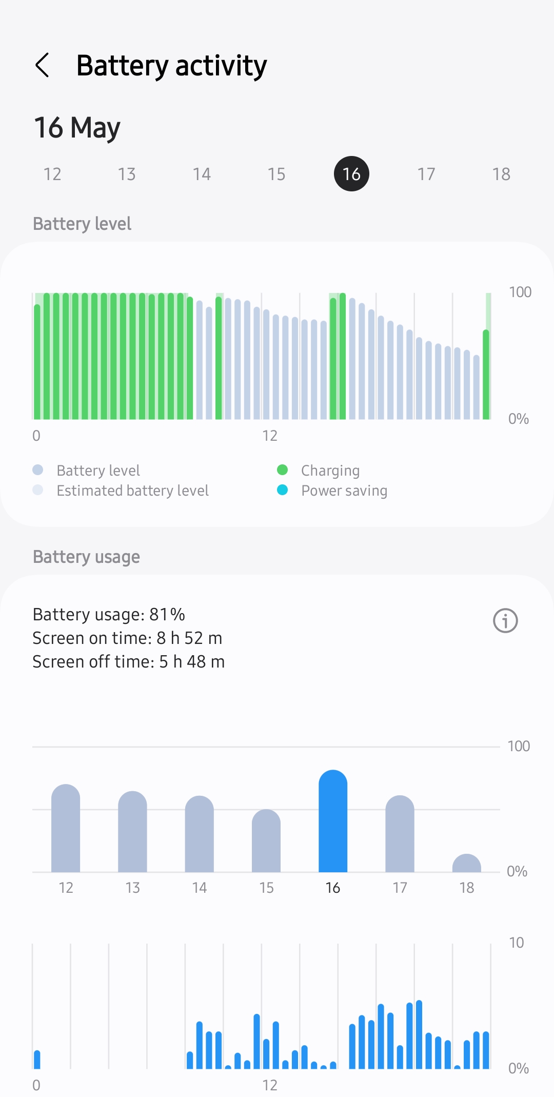 S24 ULTRA Battery drain Issues is terrible - Samsung Community