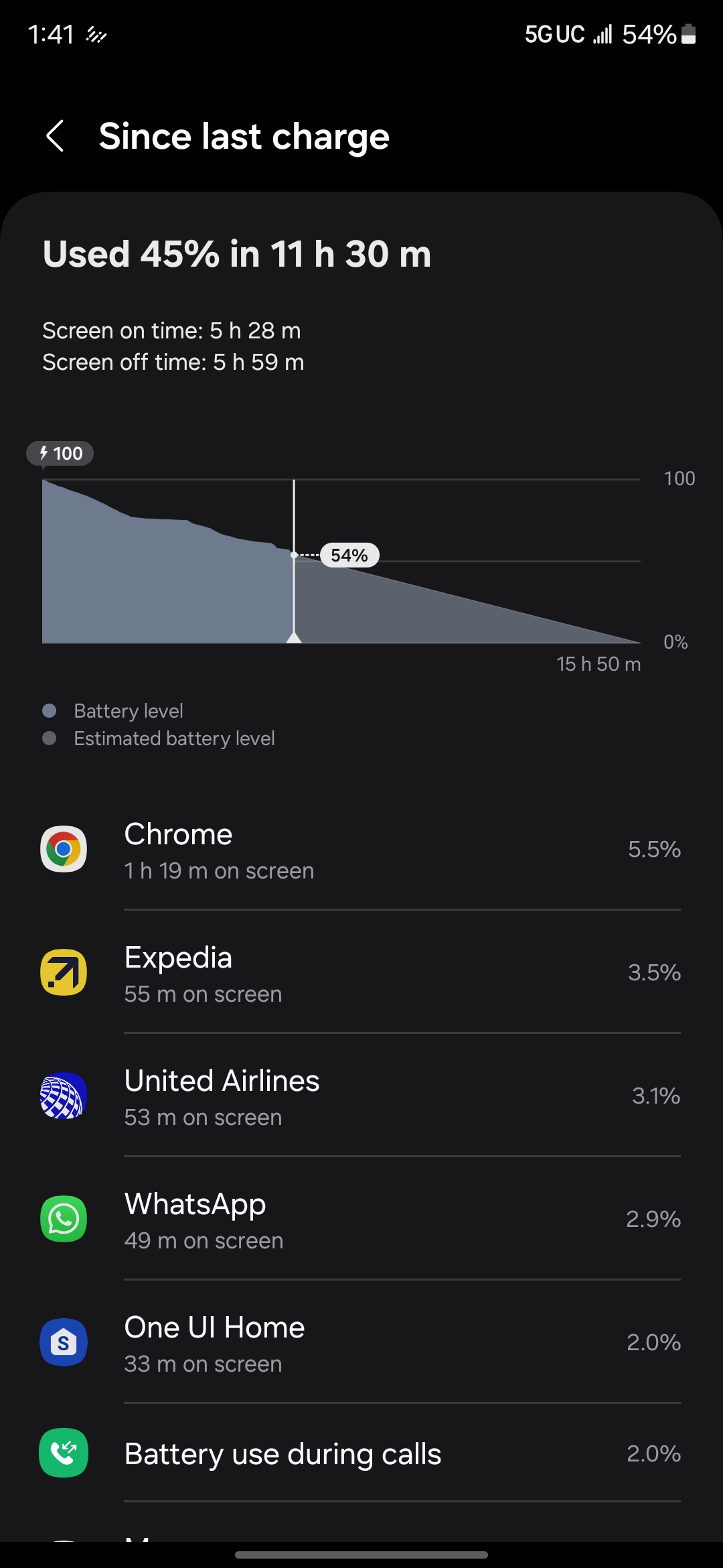 Poor Screen On Time S24 Ultra - Samsung Community