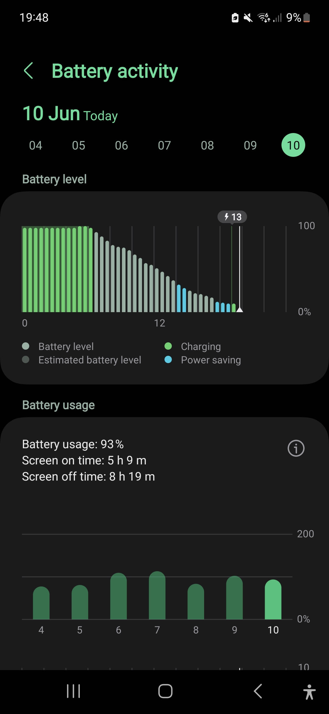 S24 - poor battery life and quick drain? - Samsung Community