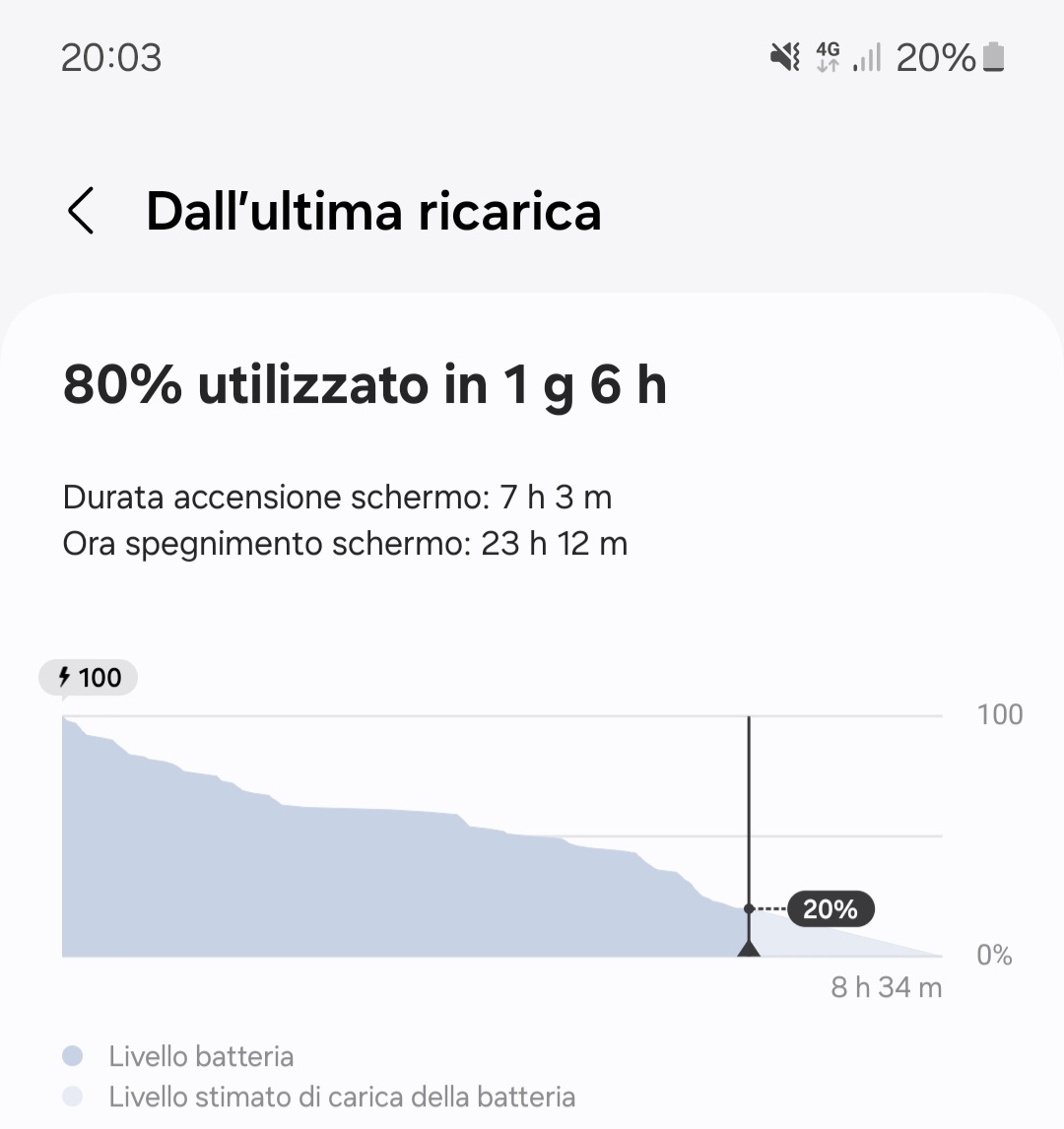 Batteria s24 - Samsung Community