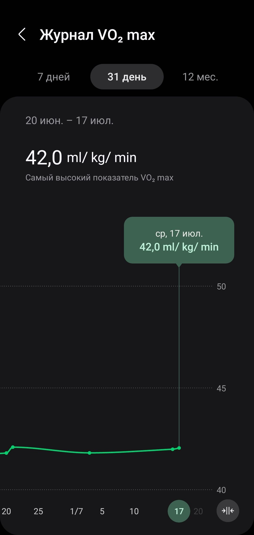 Is VO2 Max on samsung health accurate???? - Samsung Community
