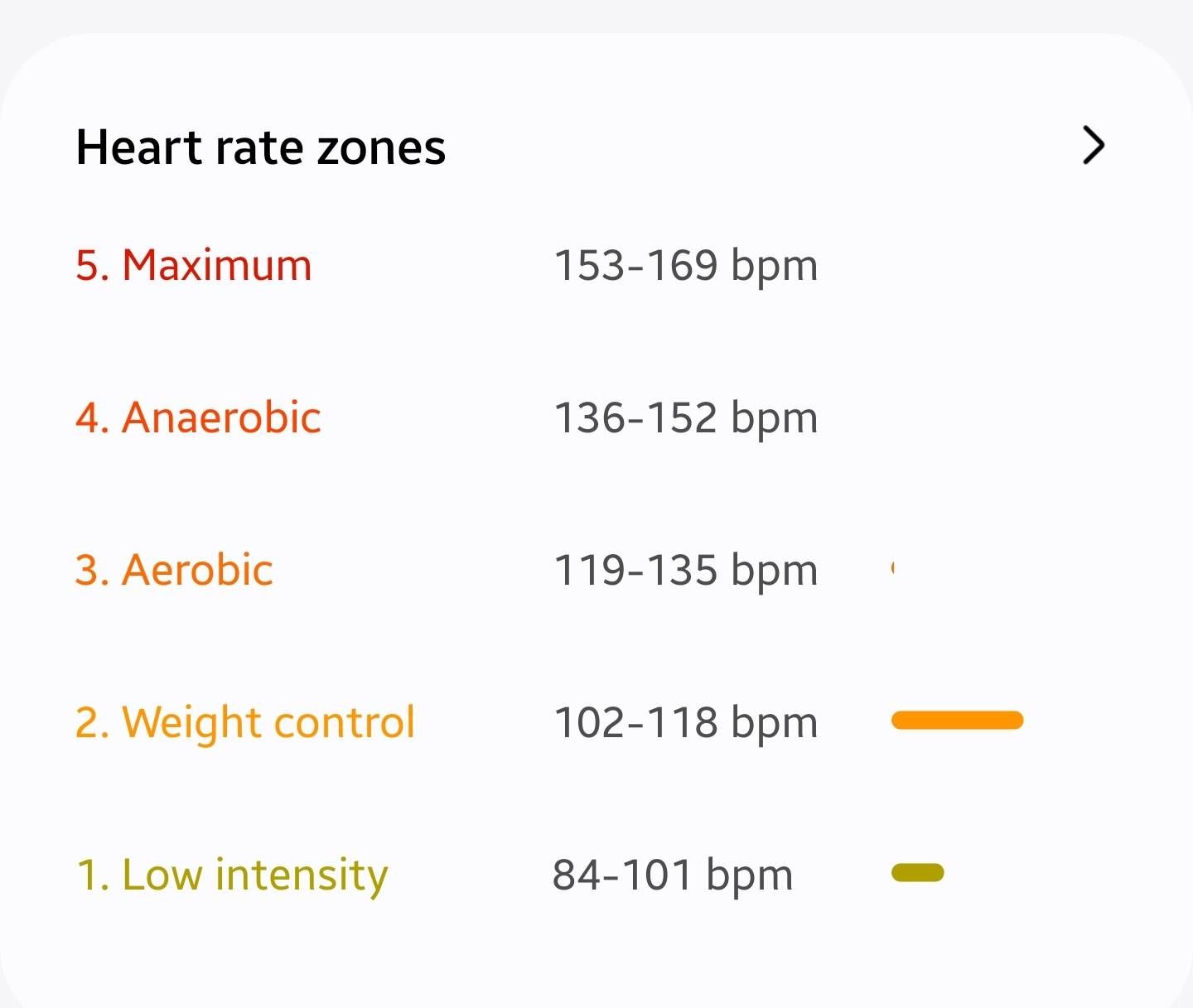 HR zones on watch5 and phoneA54 - Samsung Community