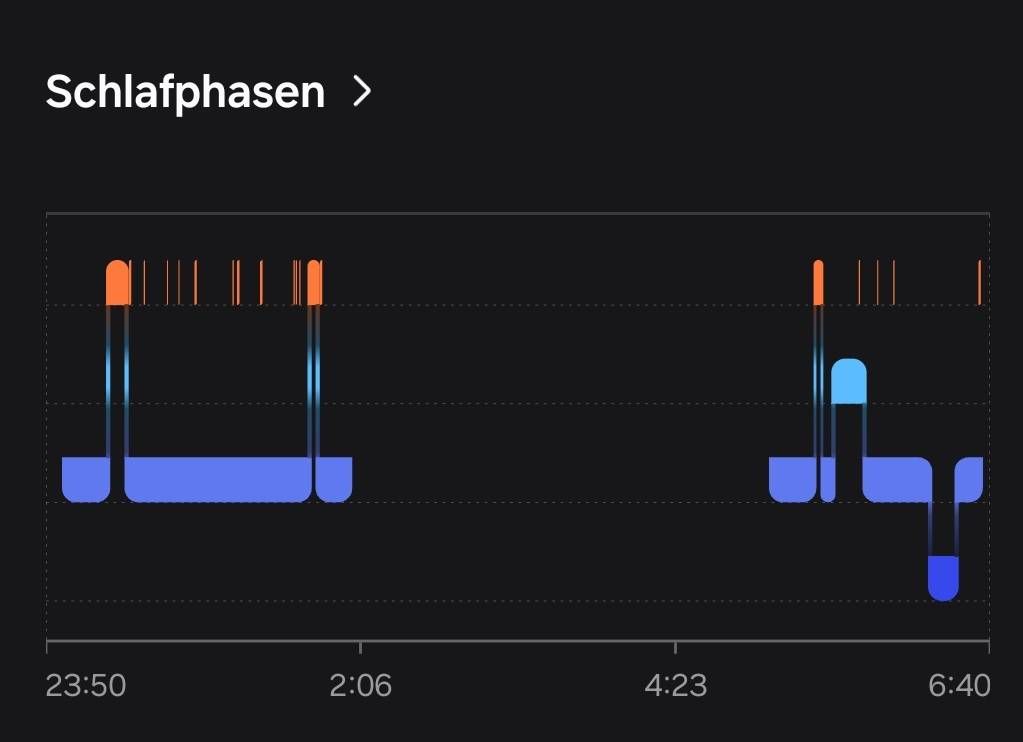 Galaxy Watch Ultra trackt nur die Hälfte des Schlafs - Samsung Community