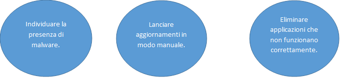 PROBLEMA Sim non viene letta dal telefono - Samsung Community