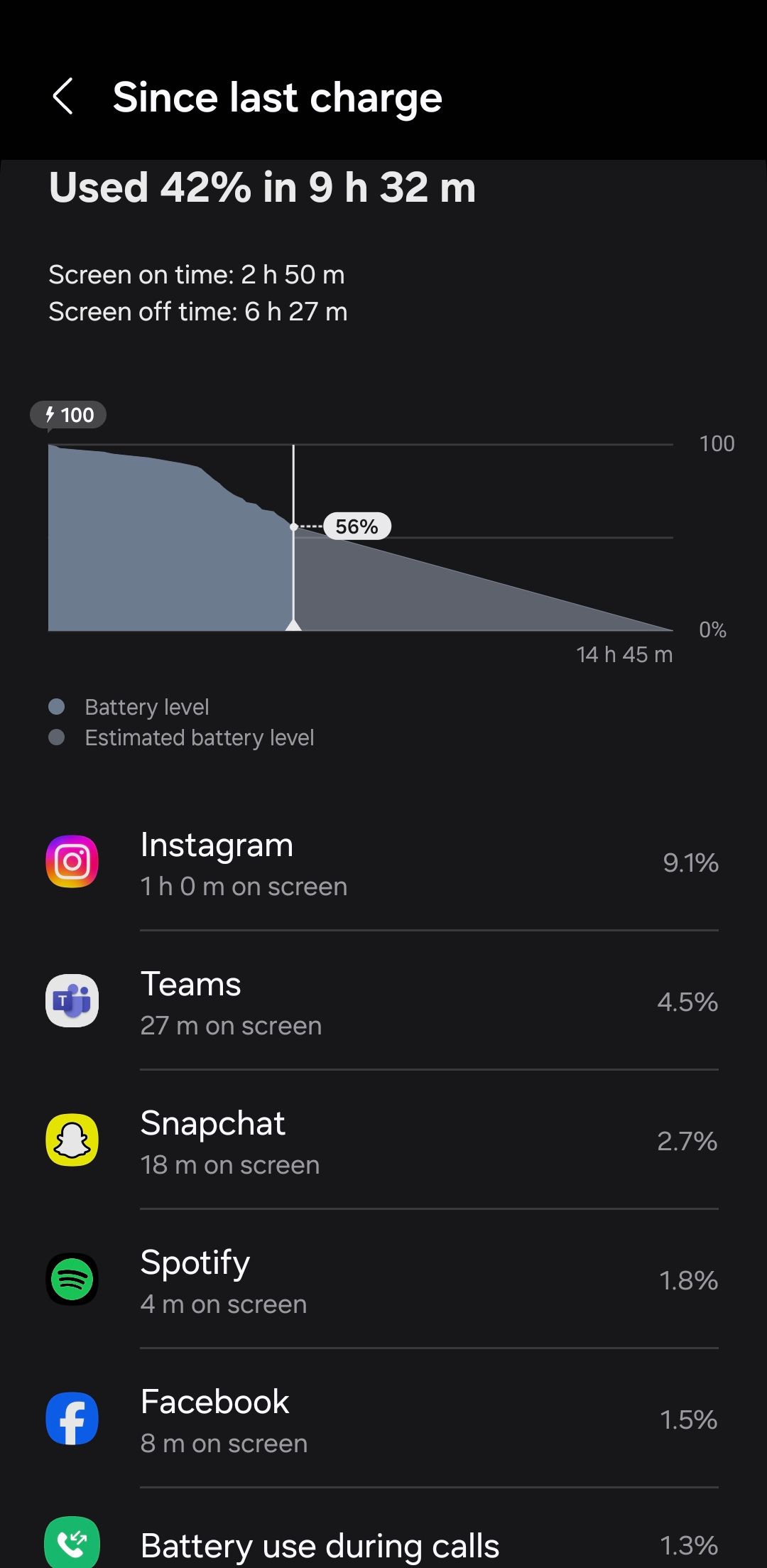 A35 5G Battery Drainage - Samsung Community