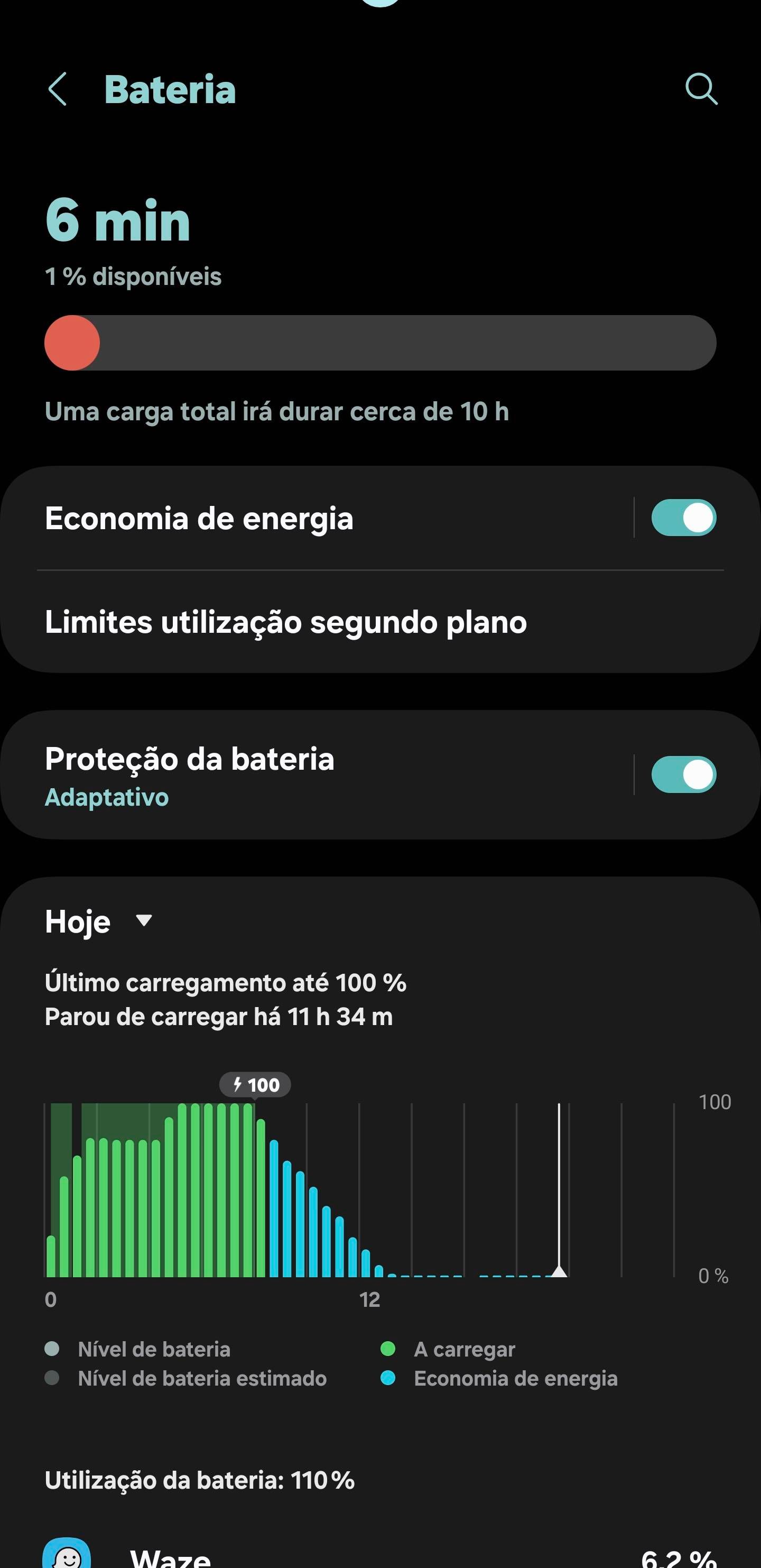 Bug na autonomia da bateria S24 Ultra - Samsung Community