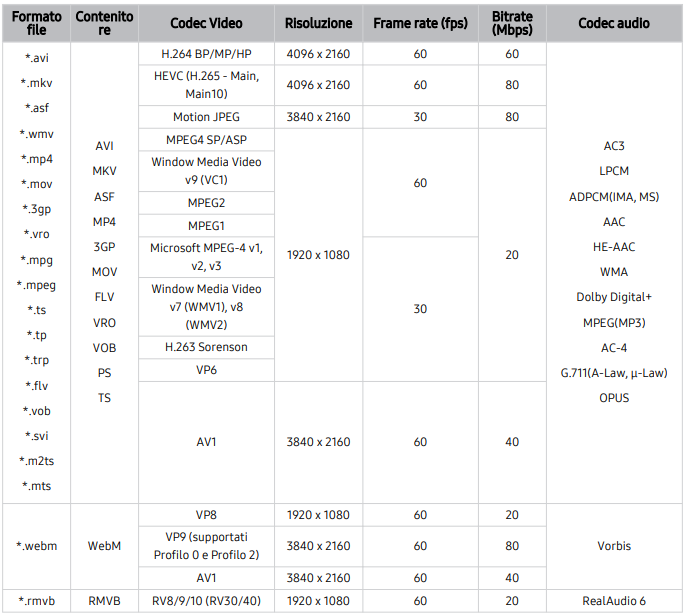 Codec video non supportati su QLED 4K 50" QE1D TV 2024 - Samsung Community