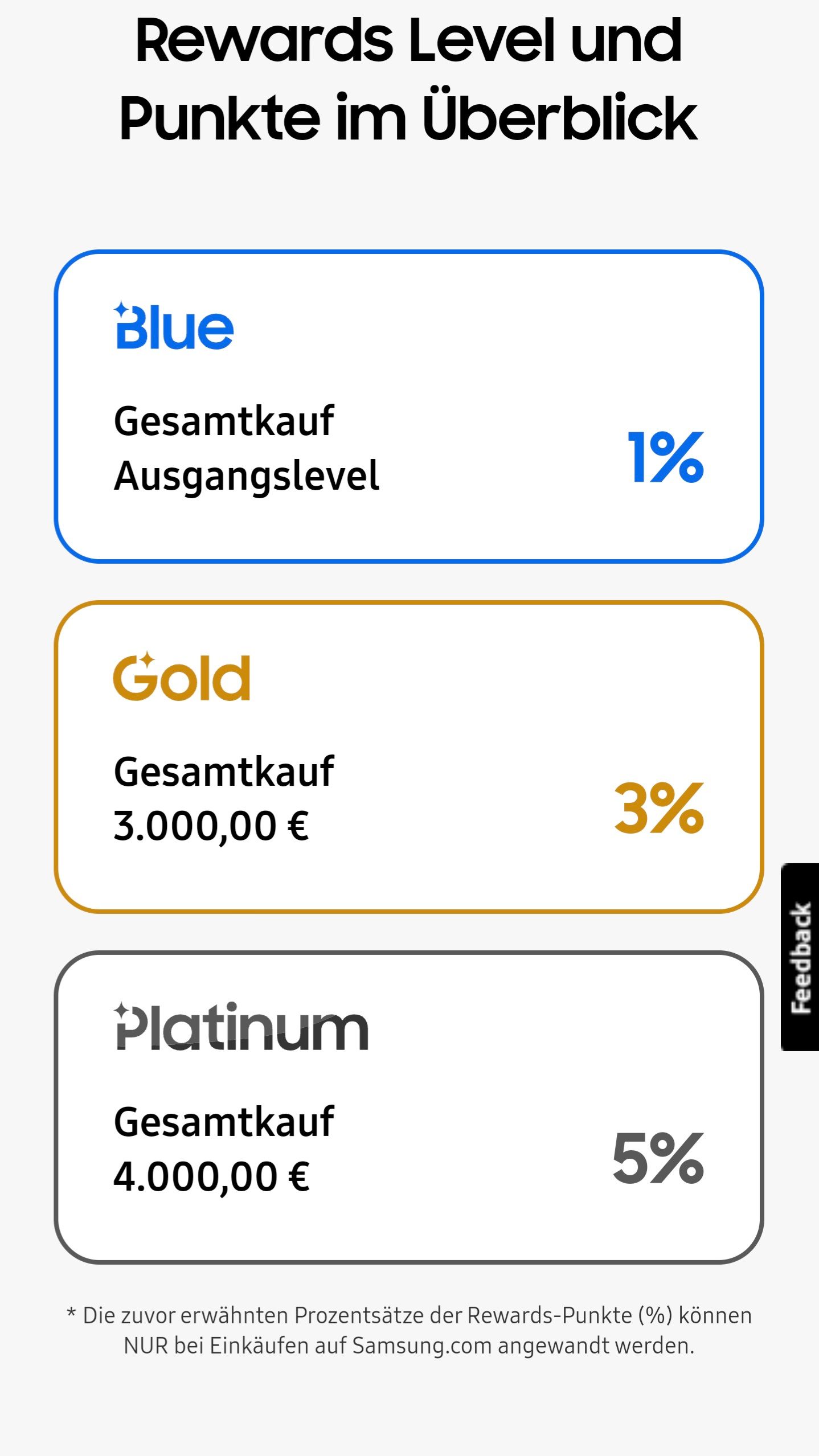 Kunden Level - Samsung Community