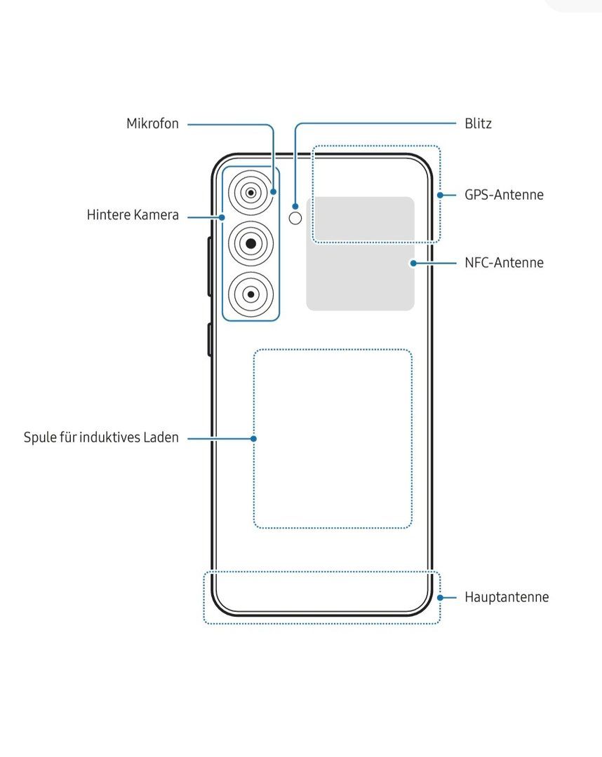 Gelöst: Wo ist der NFC Sensor beim kleinen S25 - Samsung Community