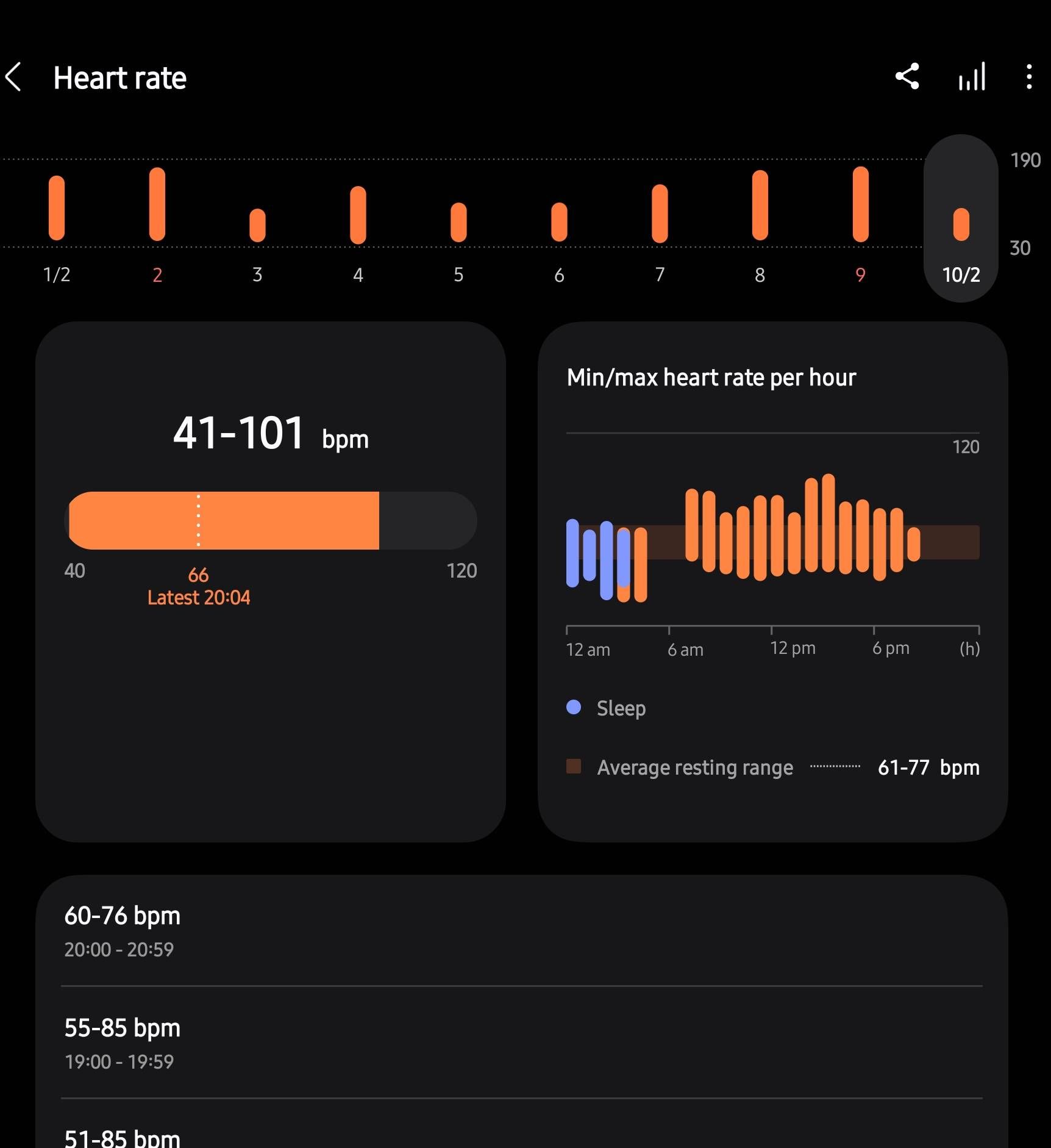 Raised heart rate activity missing samsung health - Samsung Community