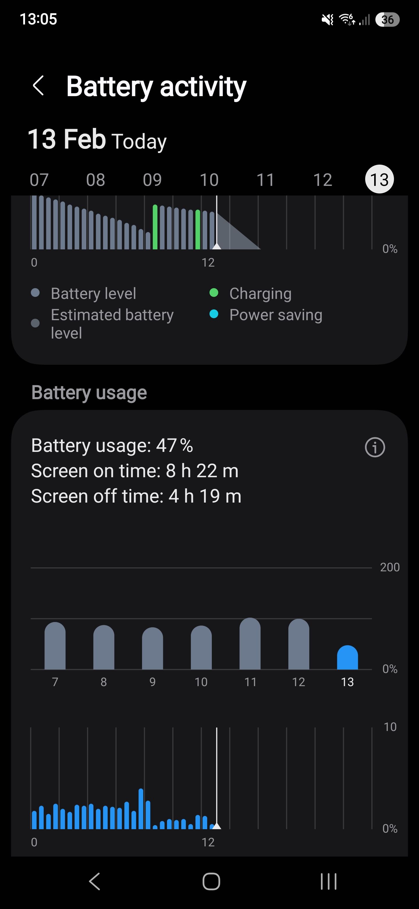 S25U battery drain issue - Samsung Community