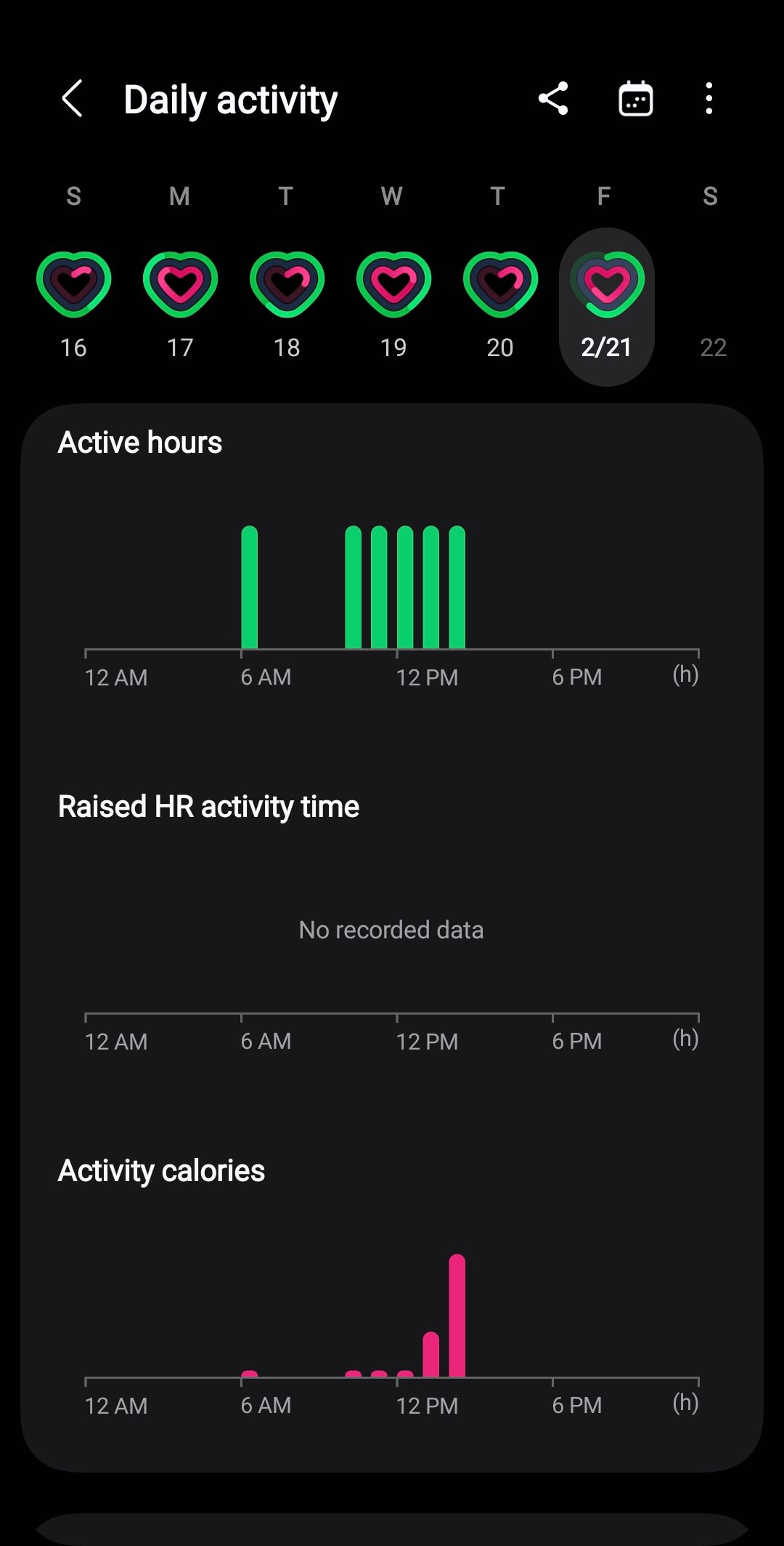 Raised heart rate activity missing samsung health - Samsung Community