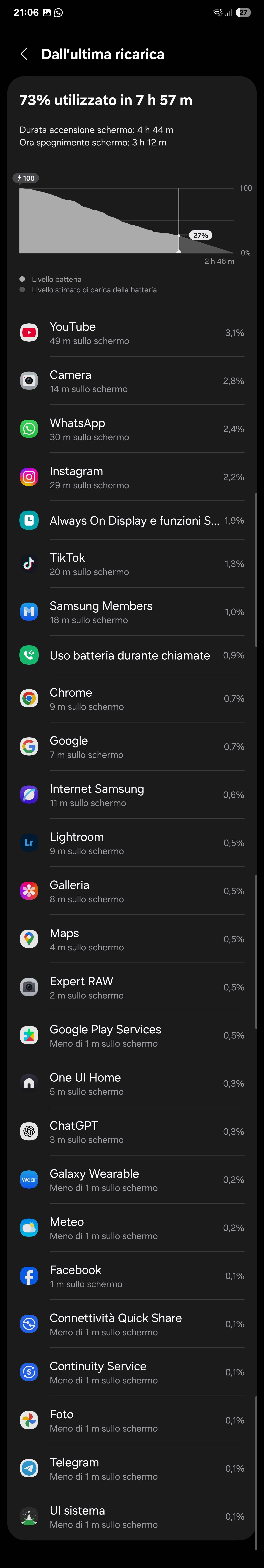S25 ULTRA - Batteria deludente o ottimizzazione fallita? - Samsung Community