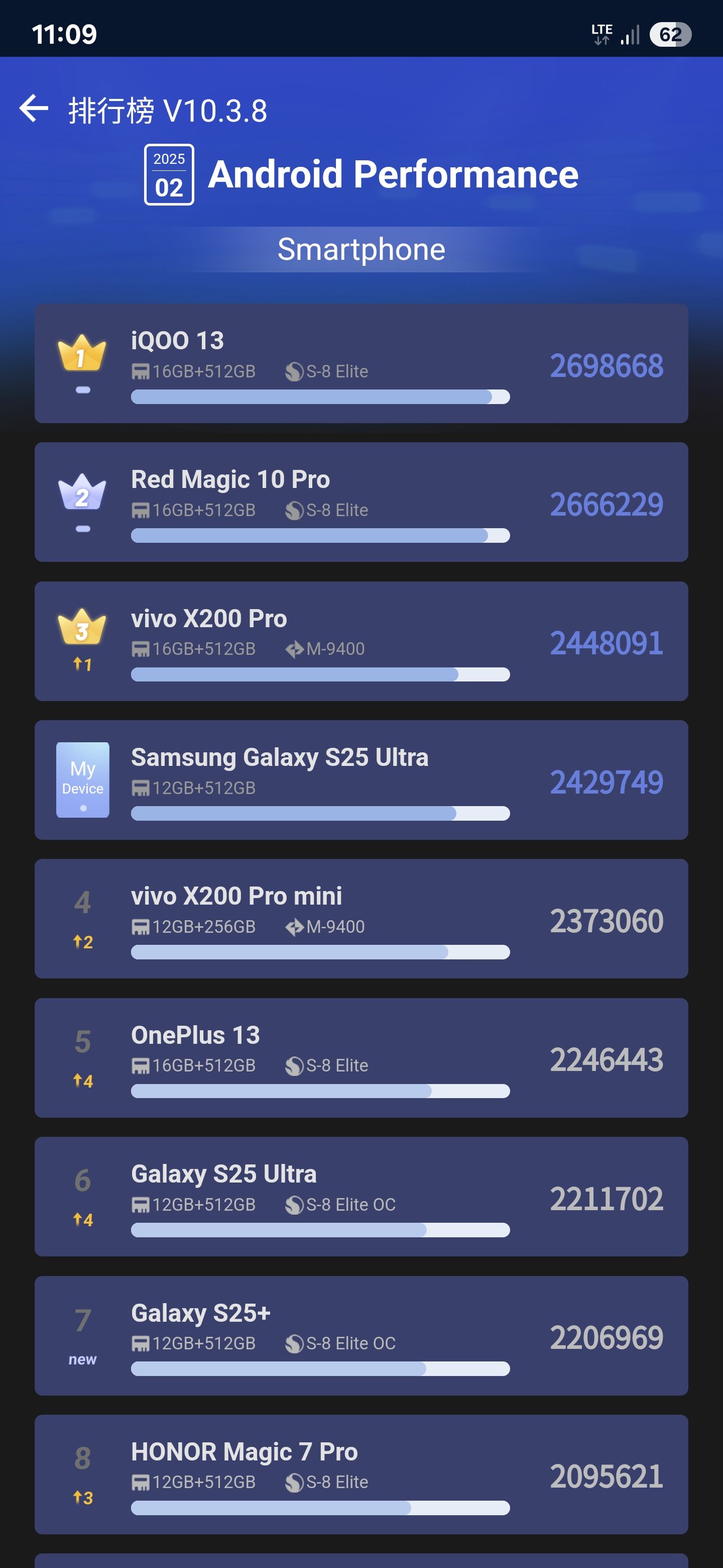 10 najwydajniejszych smartfonów 02/2025 – Strona 2 - Samsung Community