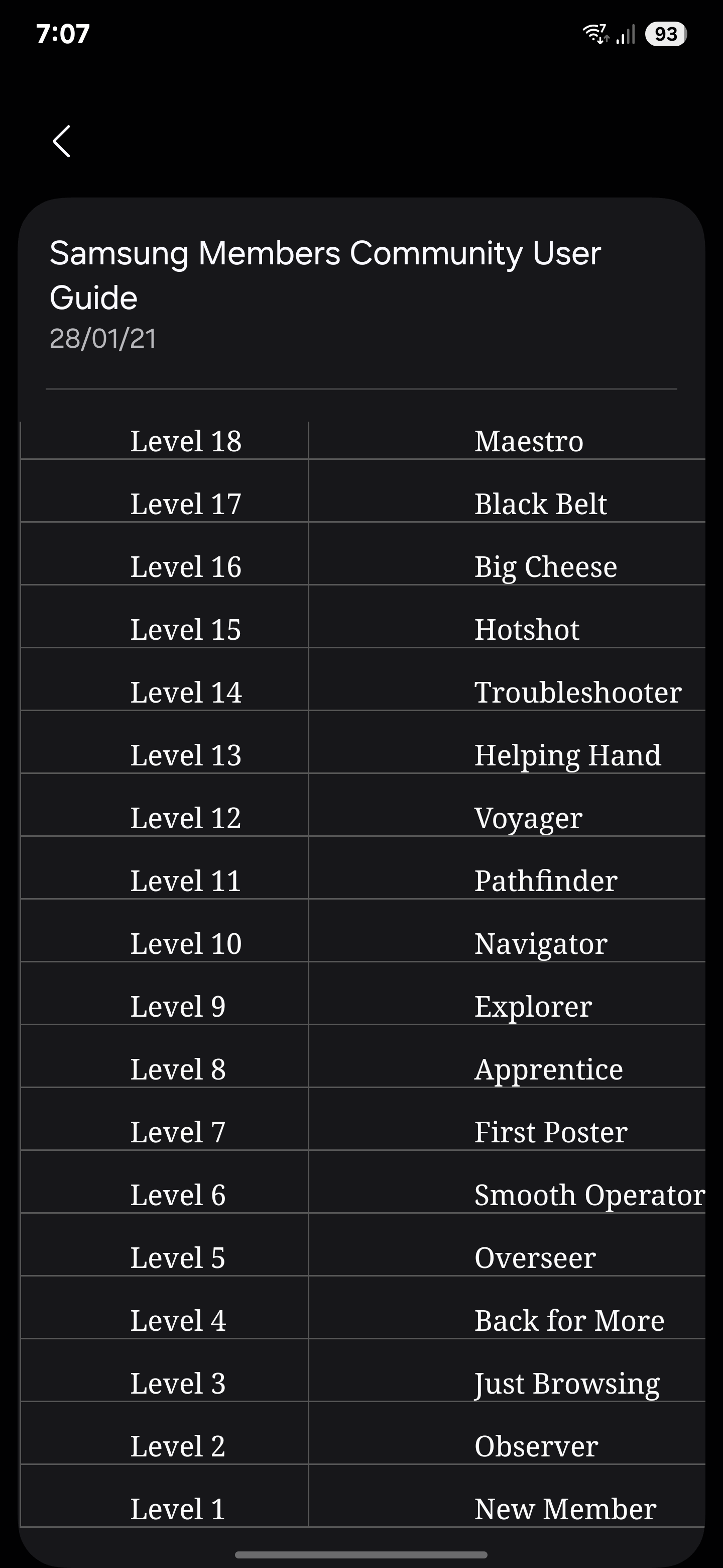 Levels - Samsung Community