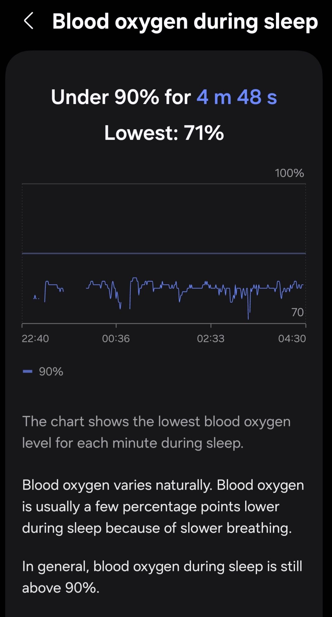 Blood oxygen sleep monitoring Galaxy Watch 7 Chart Readings - Samsung ...