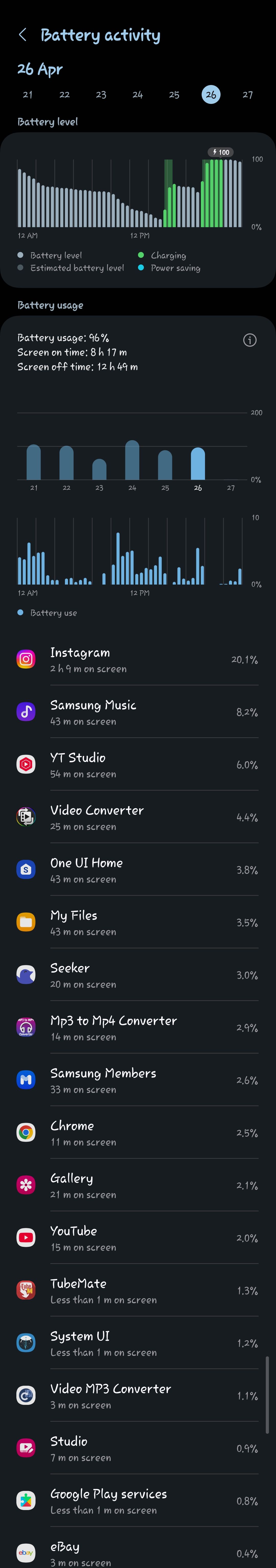 Full charge time - Samsung Community