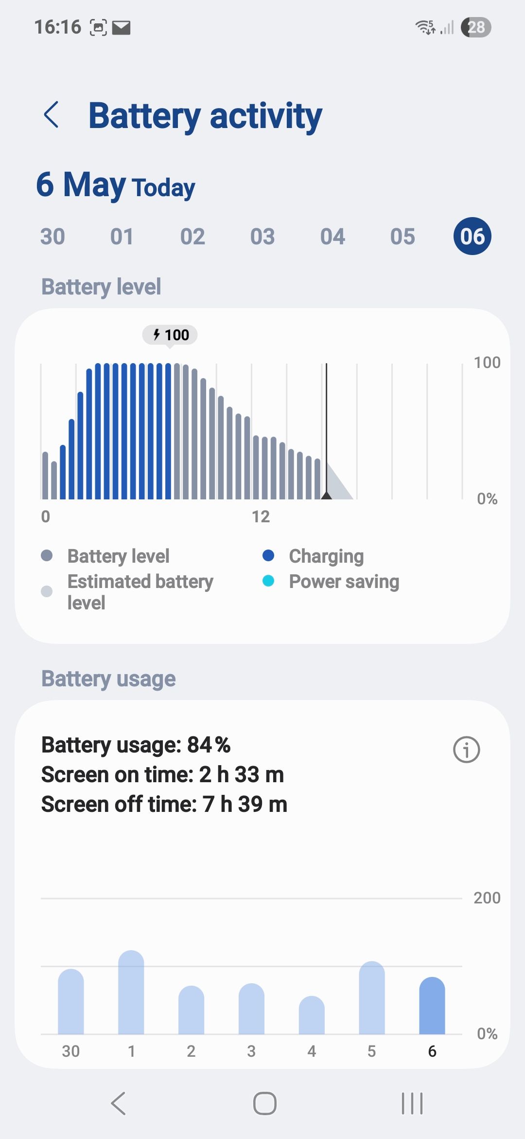 Battery draining faster after software update - Page 7 - Samsung Community